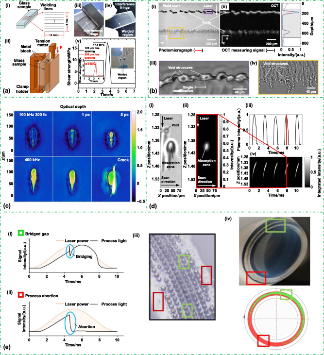 Ultrafast laser welding of transparent materials: from principles to ...