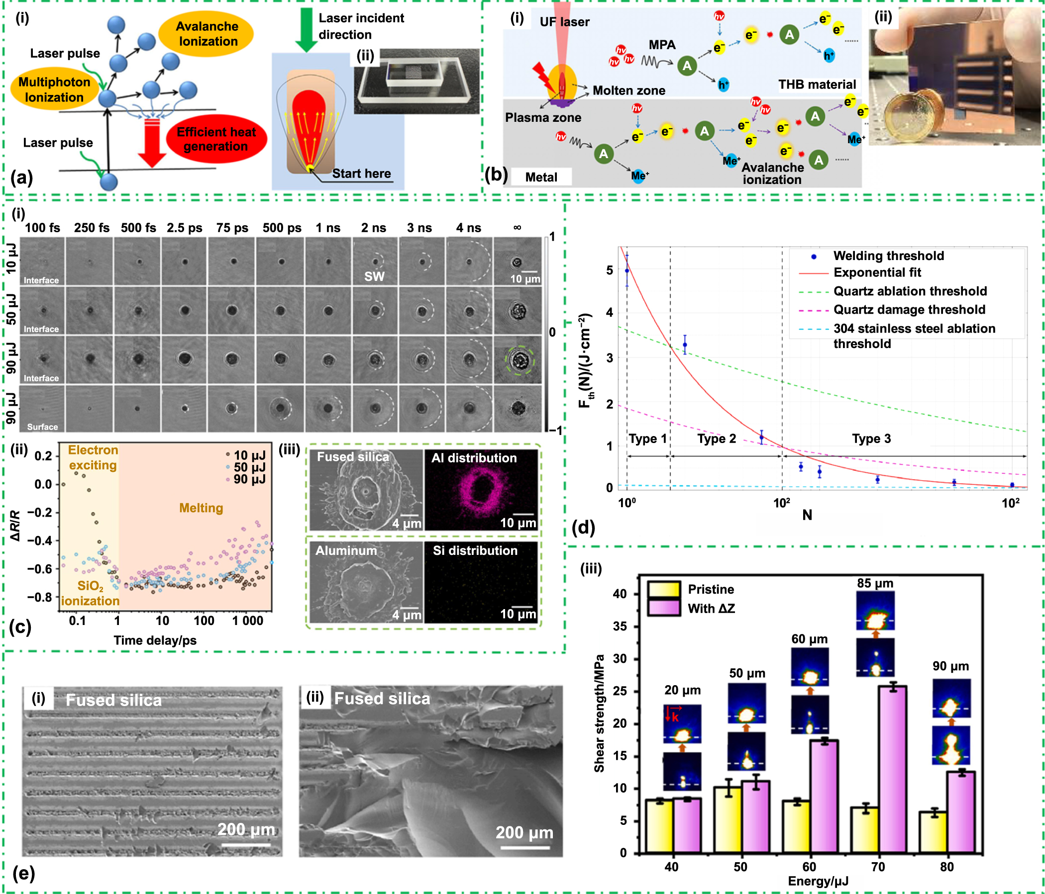 Ultrafast laser welding of transparent materials: from principles to ...