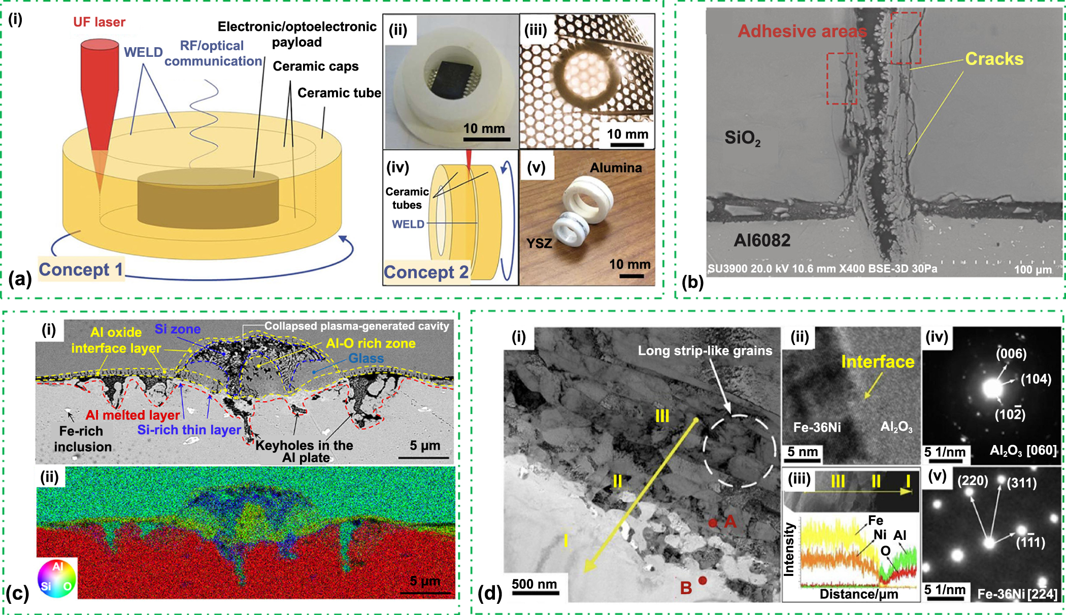 Ultrafast laser welding of transparent materials: from principles to ...