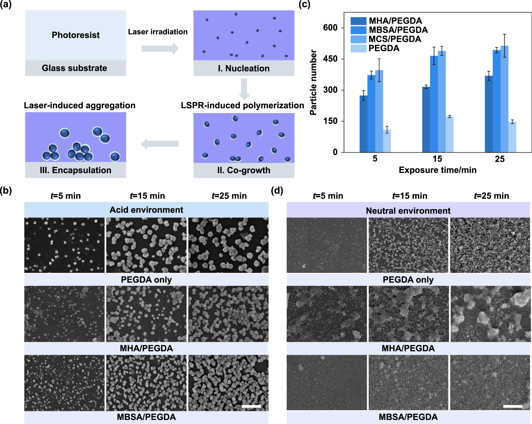 Micropattern of core-shell Ag@MCS/PEGDA nanoparticles fabricated by ...