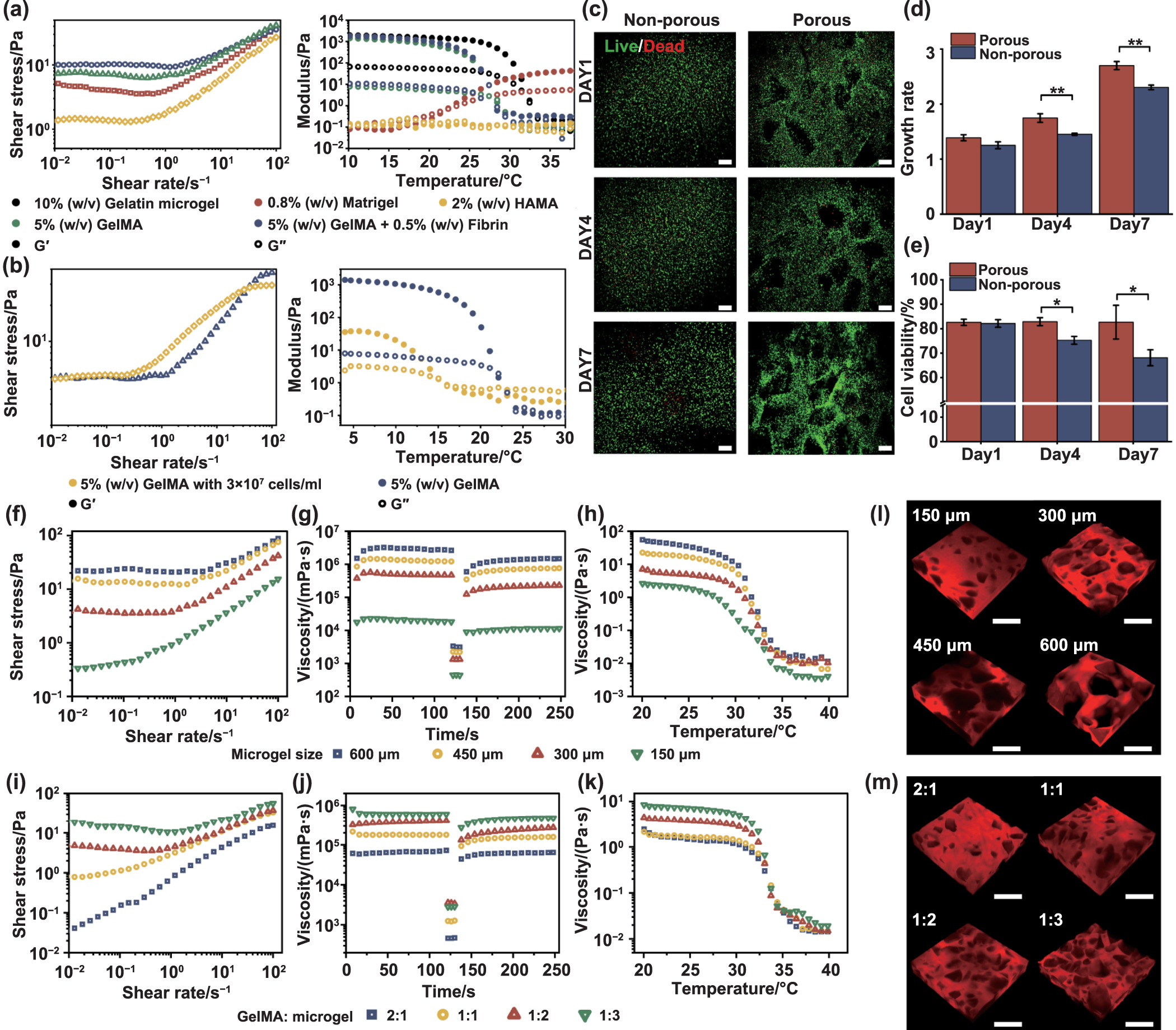 Construction of complex three-dimensional vascularized liver tissue ...