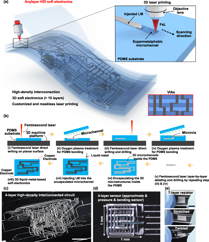 3D laser structuring of supermetalphobic microstructures inside ...