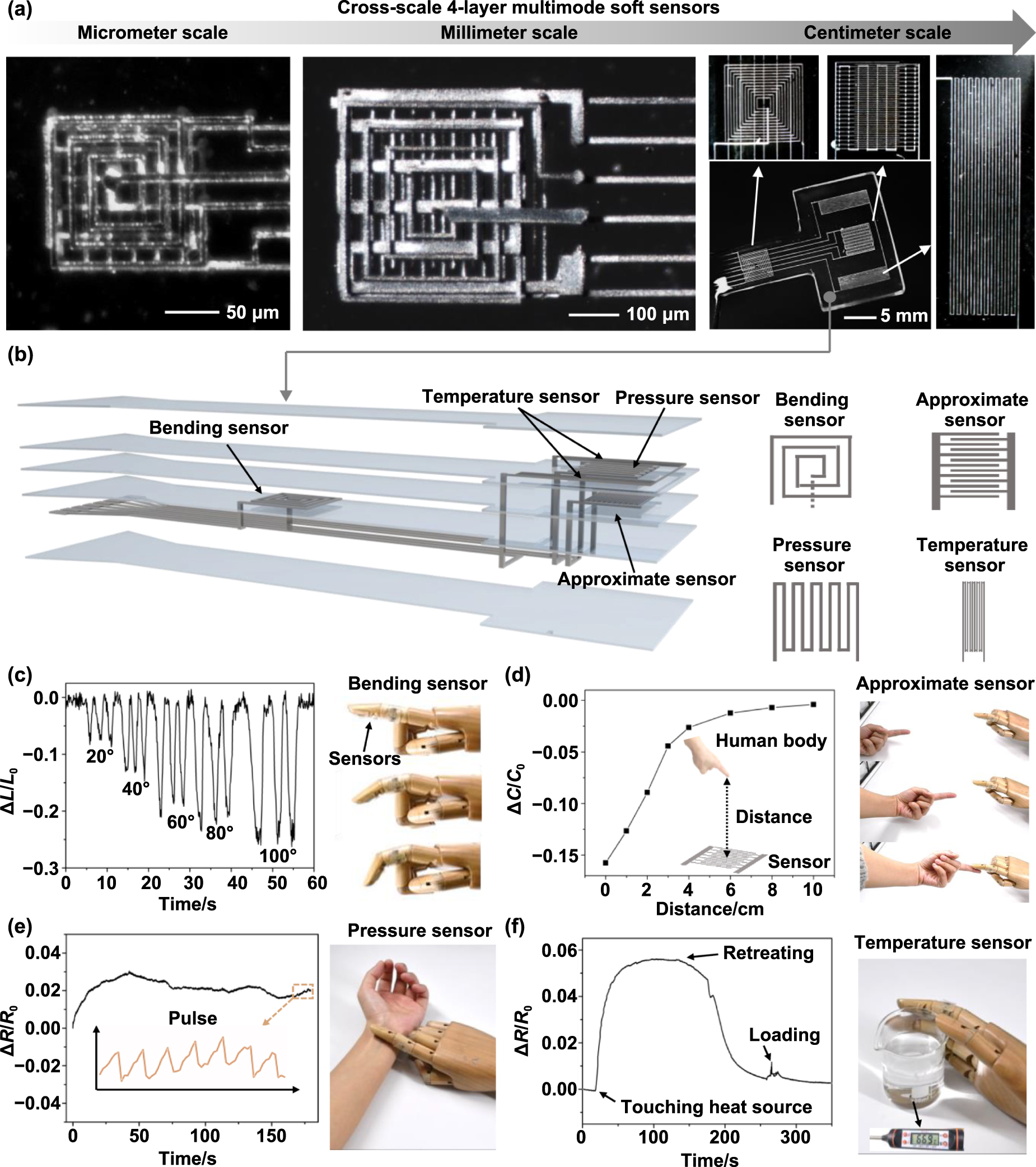 3D laser structuring of supermetalphobic microstructures inside ...