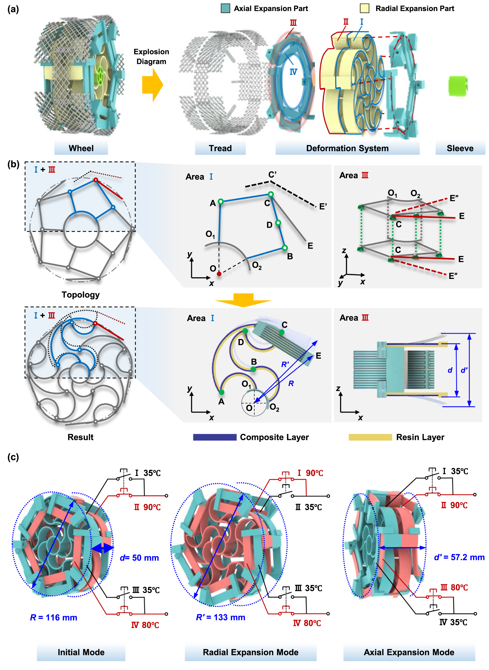 4D printing of direct-driven deformable wheel with multiple ...
