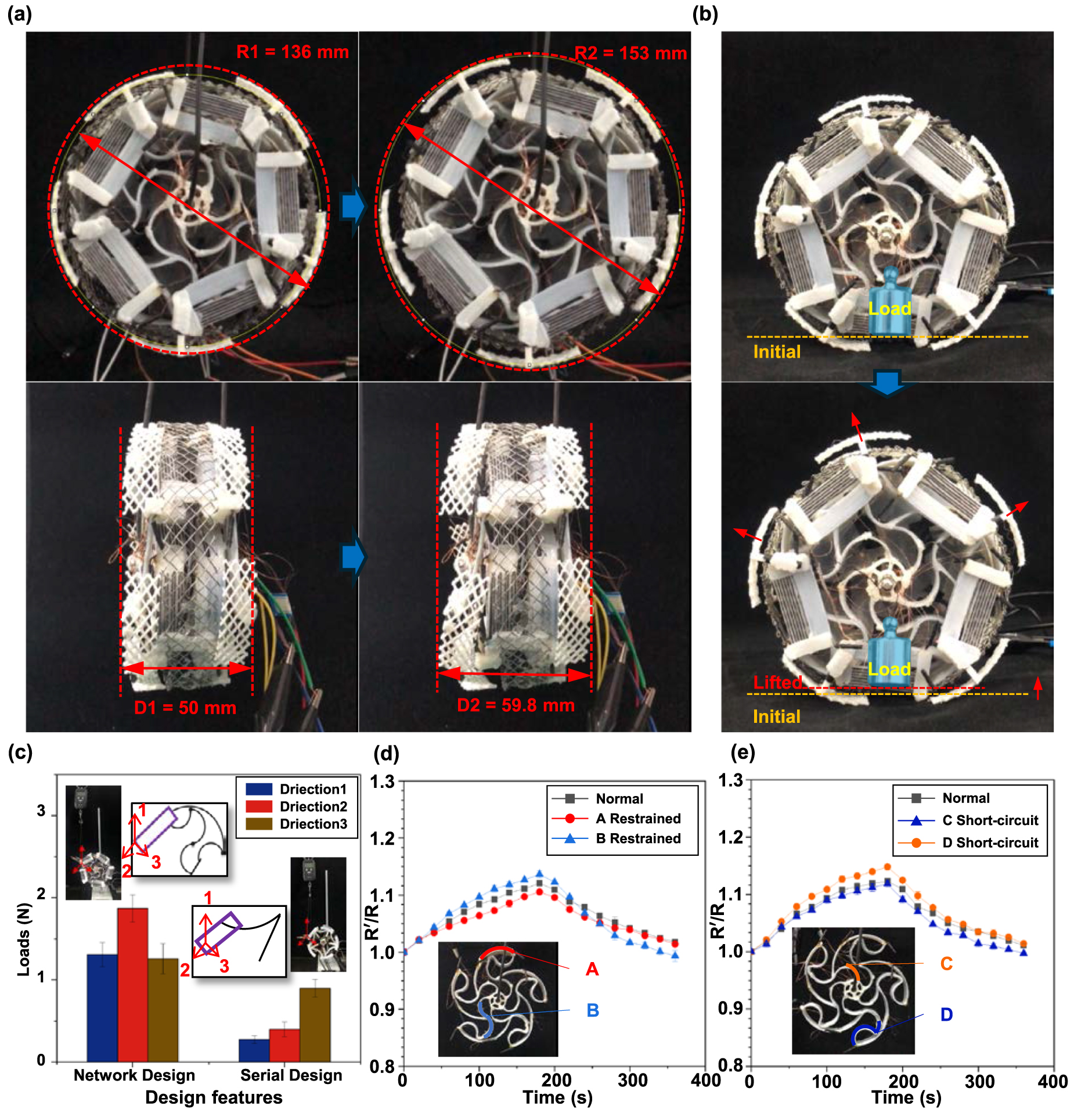 4D printing of direct-driven deformable wheel with multiple ...