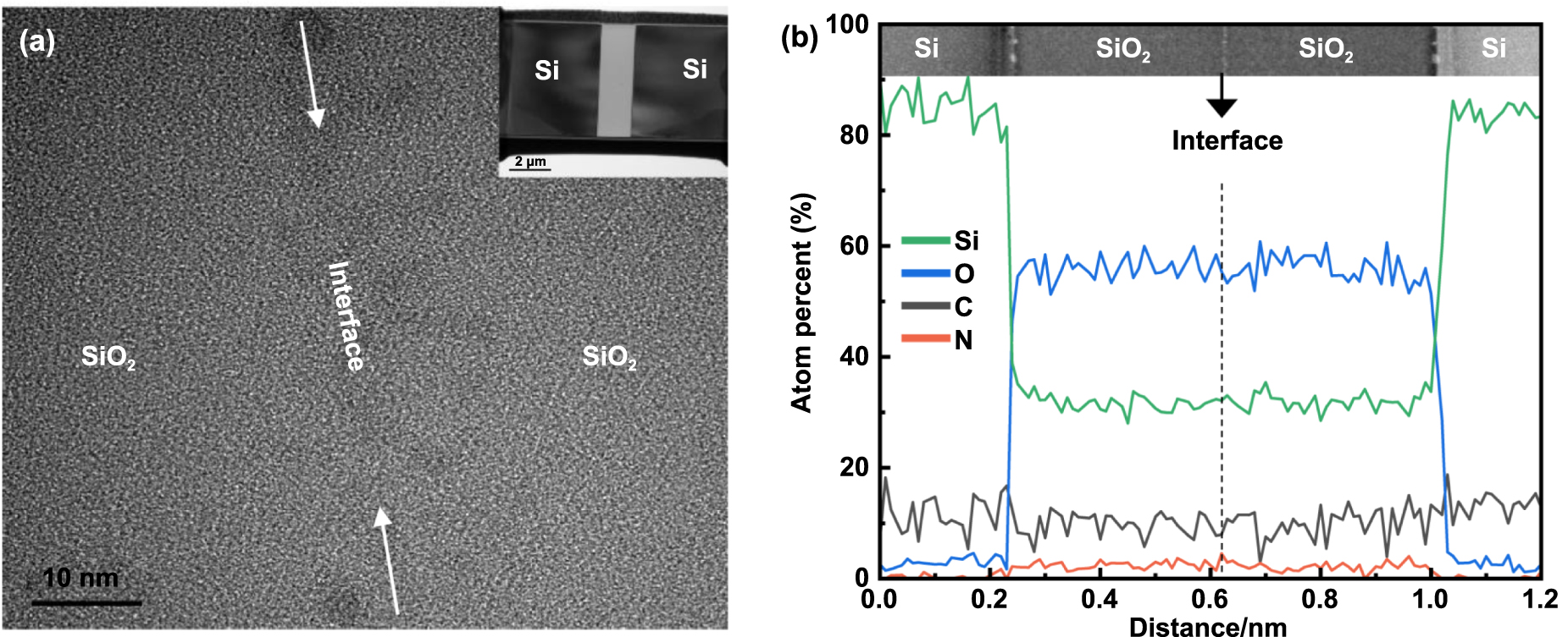 Boosting non-oxide interfacial Co/SiO2 hybrid bonding by selective ...