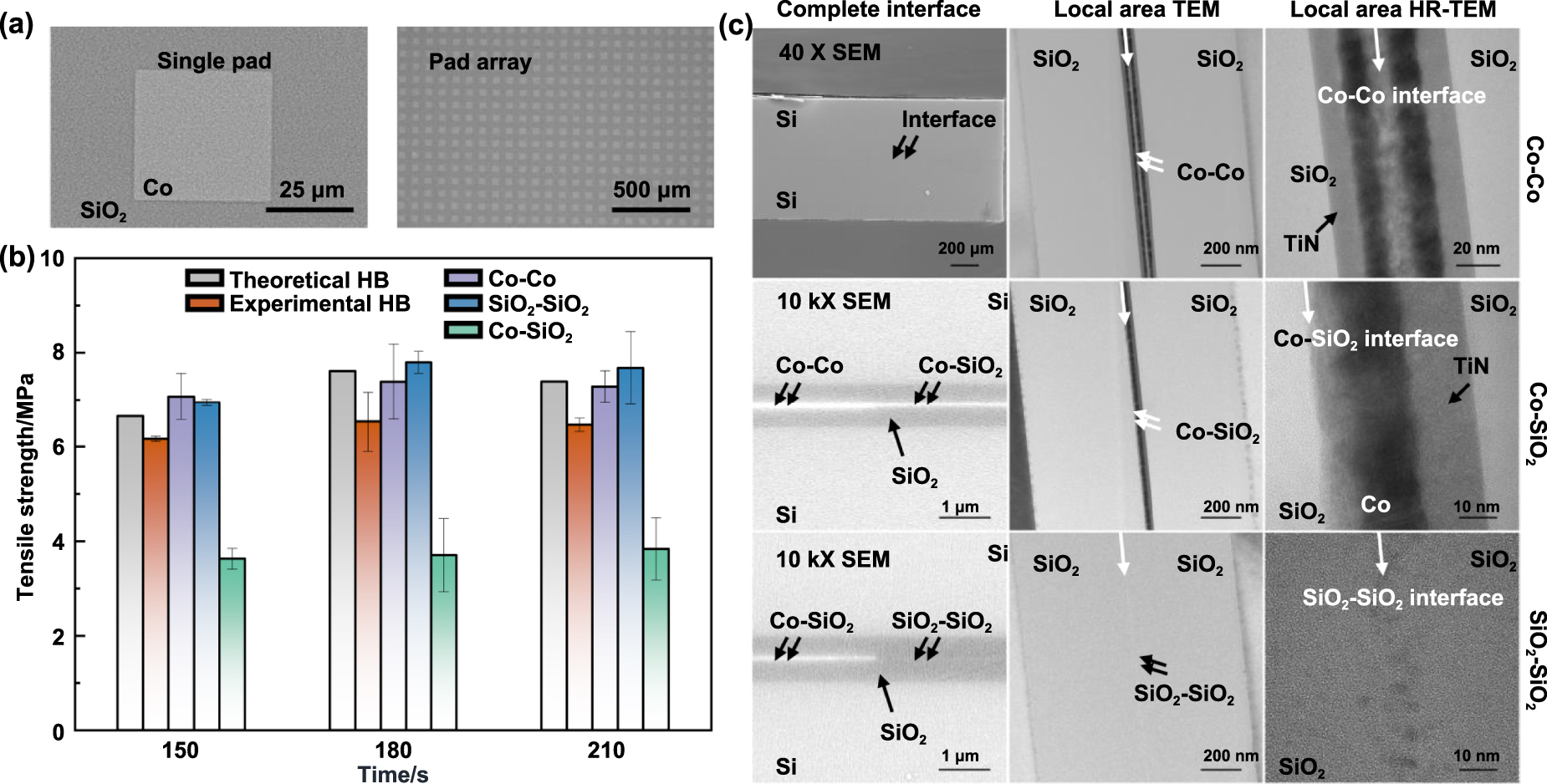 Boosting non-oxide interfacial Co/SiO2 hybrid bonding by selective ...