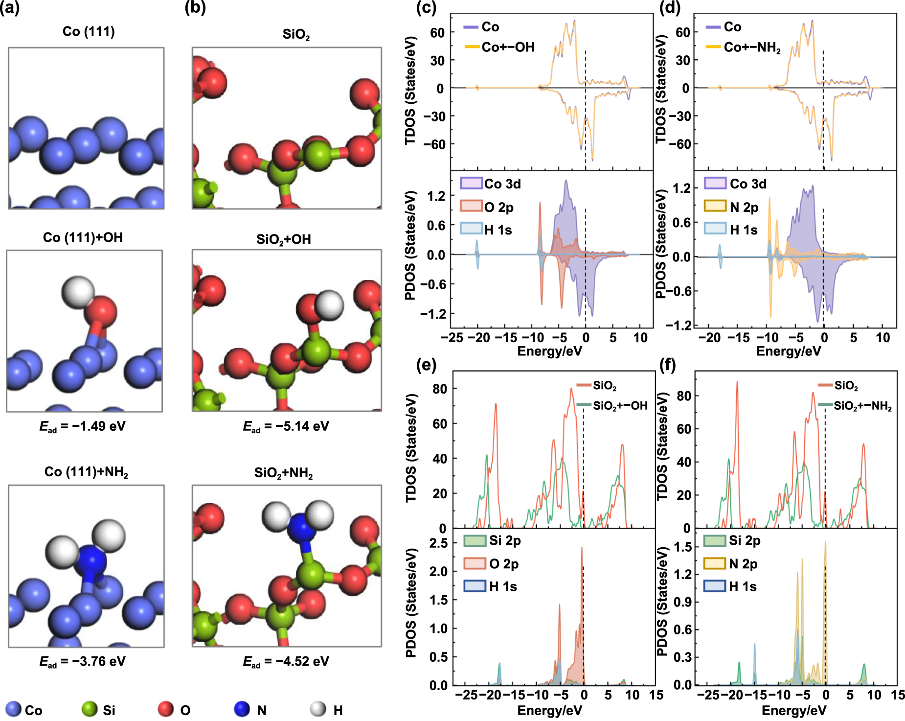 Boosting non-oxide interfacial Co/SiO2 hybrid bonding by selective ...