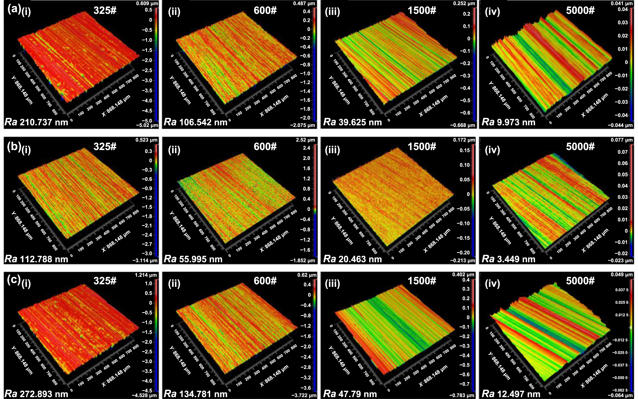 Predictive models for the surface roughness and subsurface damage depth ...