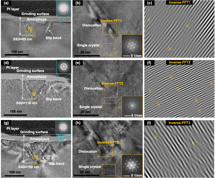 Predictive models for the surface roughness and subsurface damage depth ...