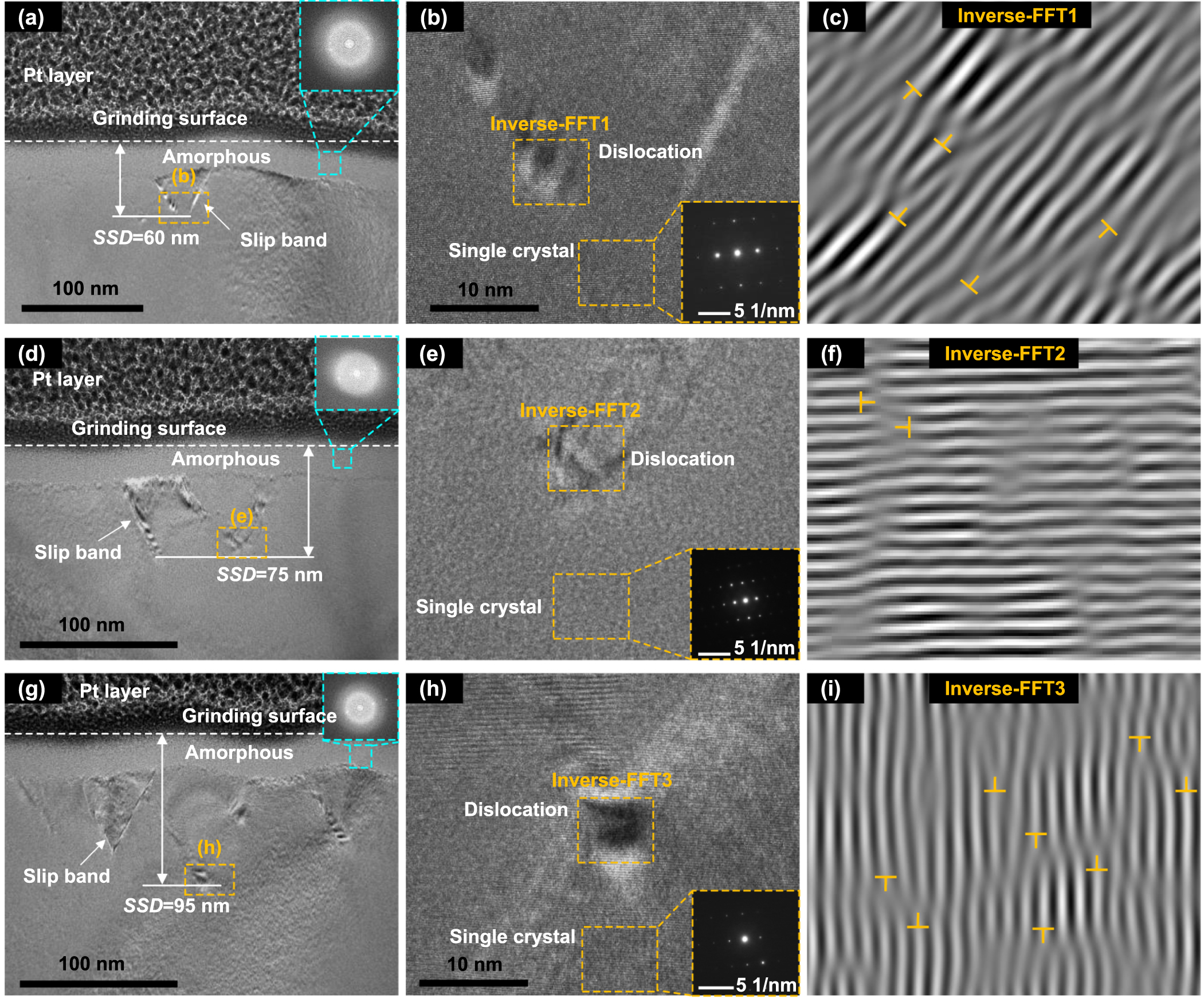 Predictive models for the surface roughness and subsurface damage depth ...