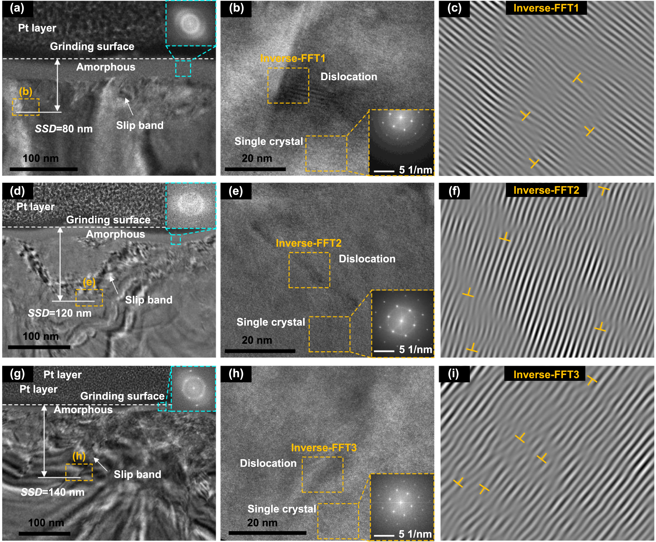 Predictive models for the surface roughness and subsurface damage depth ...