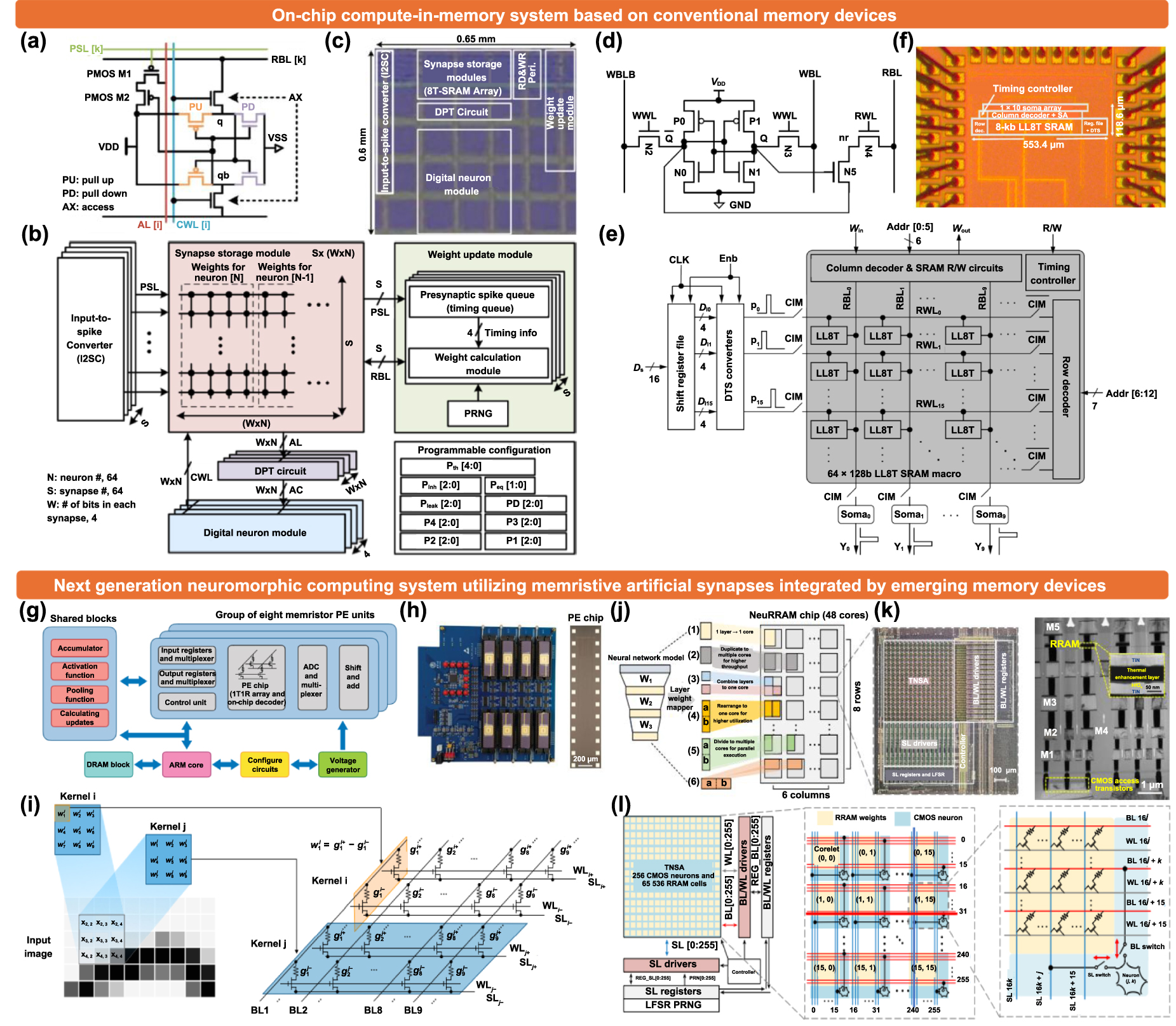 Soft sensory-neuromorphic system for closed-loop neuroprostheses ...