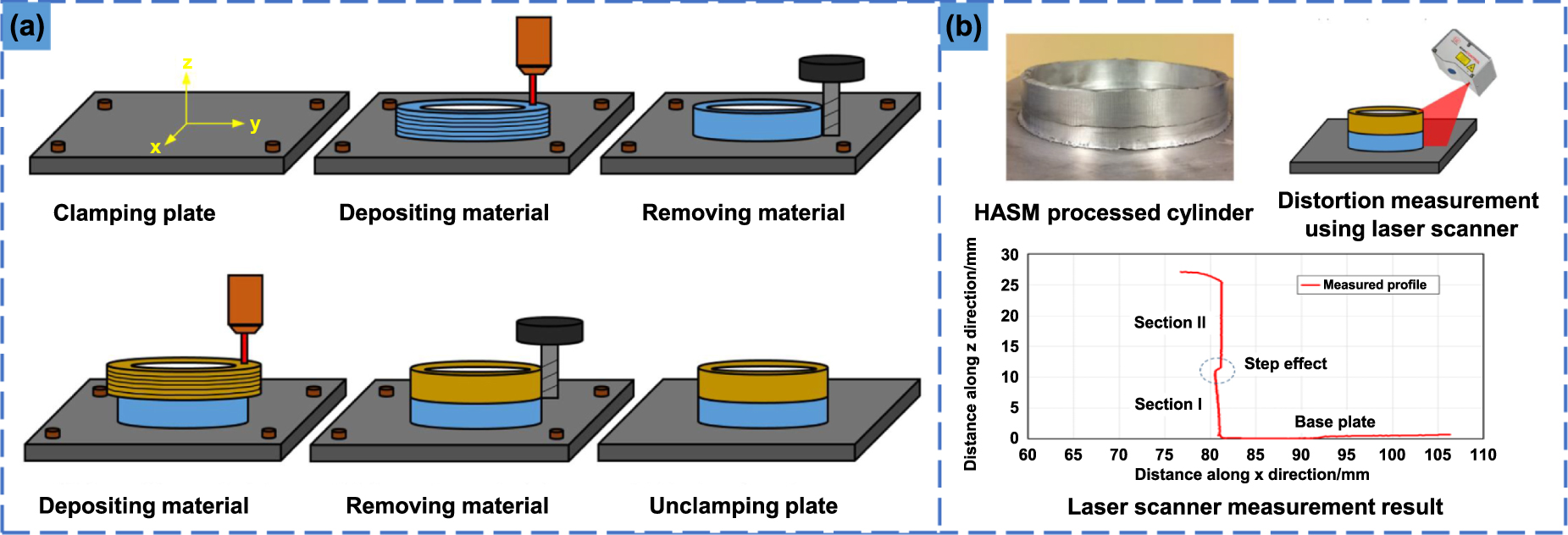 Towards quality controllable strategies in wire-arc directed energy ...