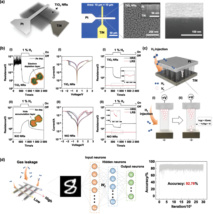 Recent progress of neuromorphic sensory and optoelectronic systems ...