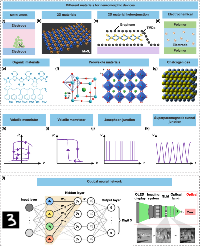 Neuromorphic devices assisted by machine learning algorithms - IOPscience