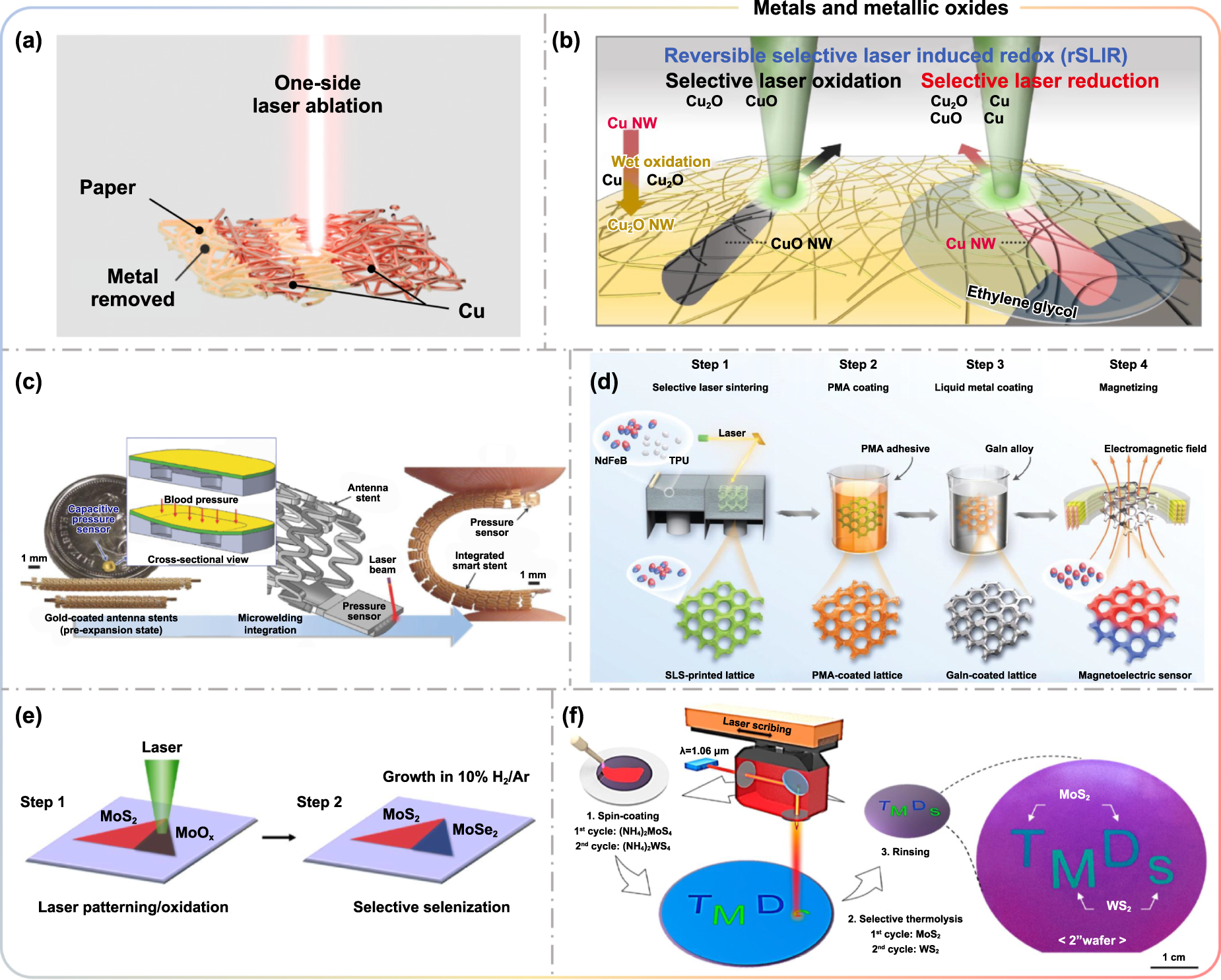 Laser-assisted manufacturing for sensors - IOPscience