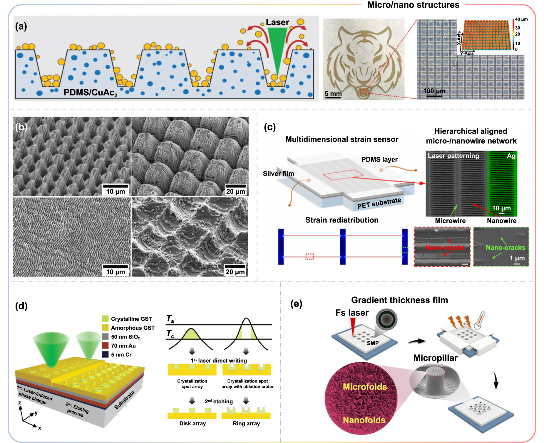 Laser-assisted manufacturing for sensors - IOPscience