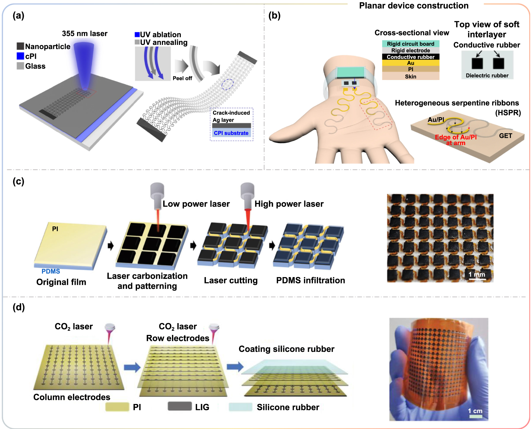 Laser-assisted manufacturing for sensors - IOPscience