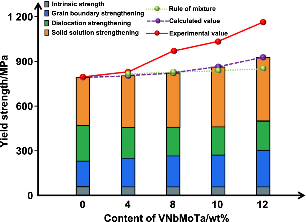 Additive manufacturing of ultrastrong and ductile nickel matrix ...