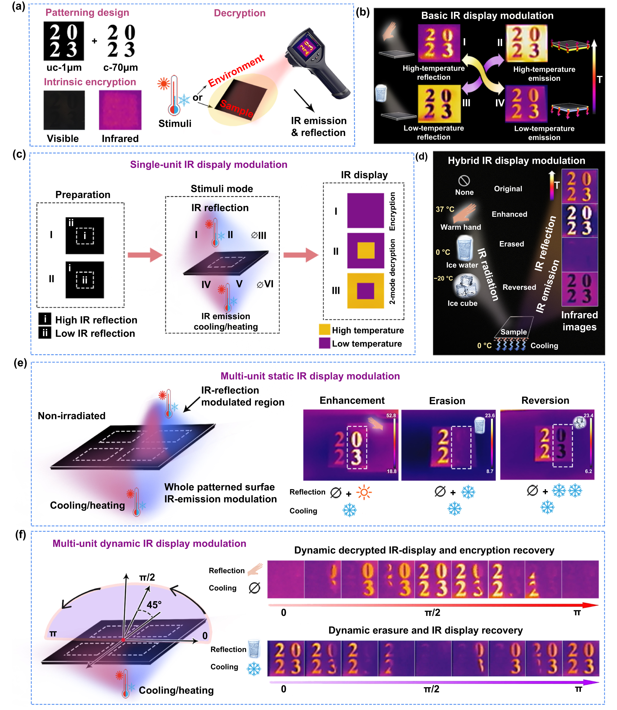 Femtosecond laser subtractive/additive-integrated biomimetic ...