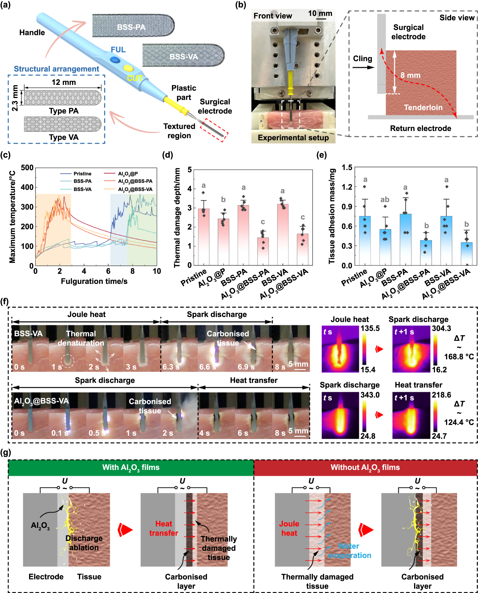 Micro/nano-manufacturing of bioinspired blood-repellent surfaces for ...