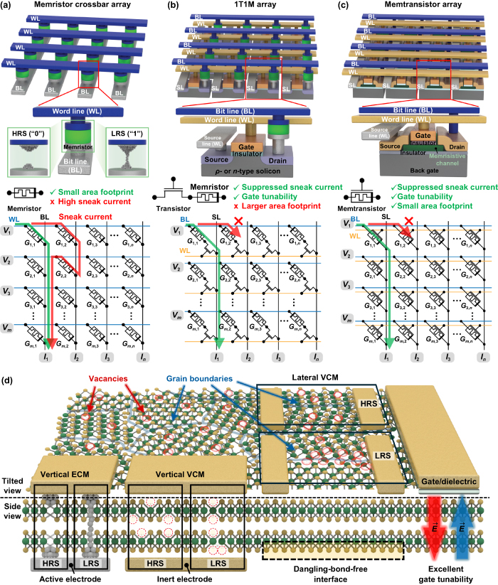 Solution-based manufacturing of 2D materials for memristive device ...