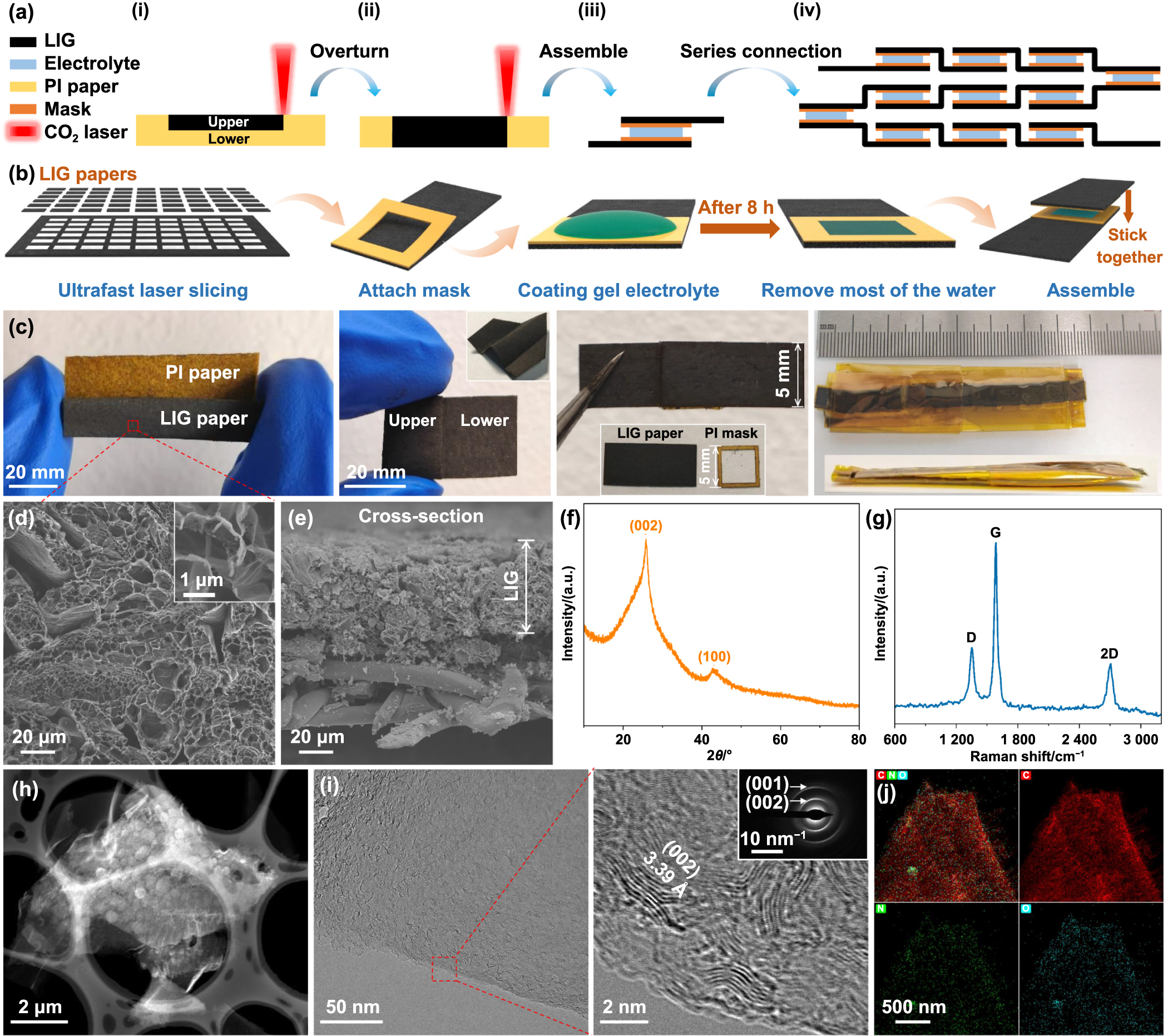 3D graphene paper-based tandem metal-free thin-film supercapacitors ...