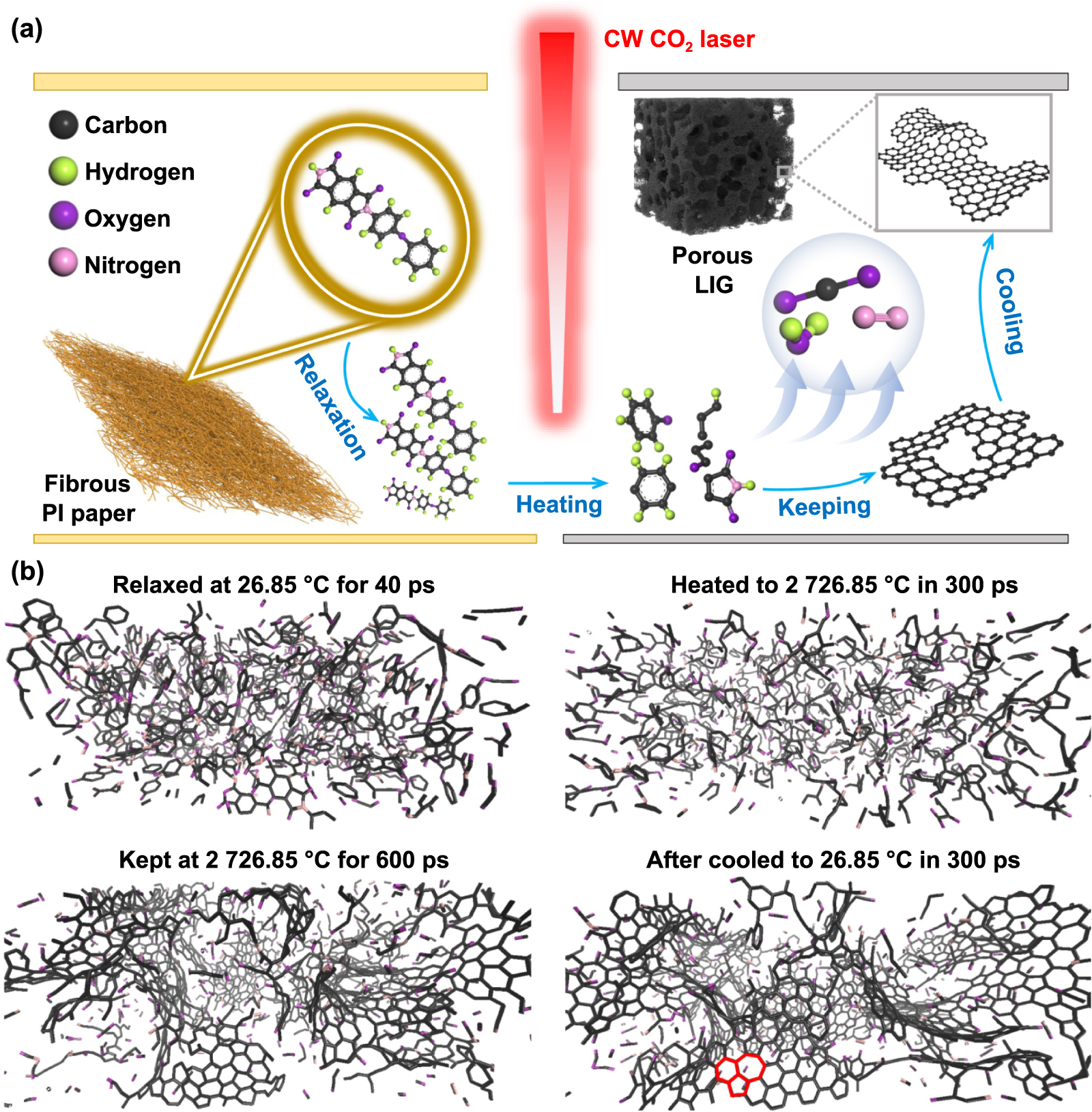 3D graphene paper-based tandem metal-free thin-film supercapacitors ...