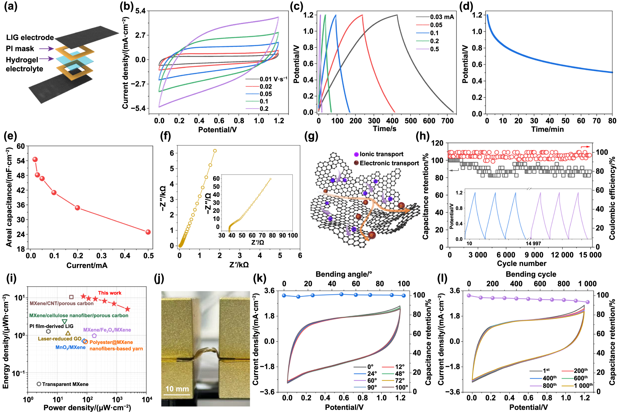 3D graphene paper-based tandem metal-free thin-film supercapacitors ...