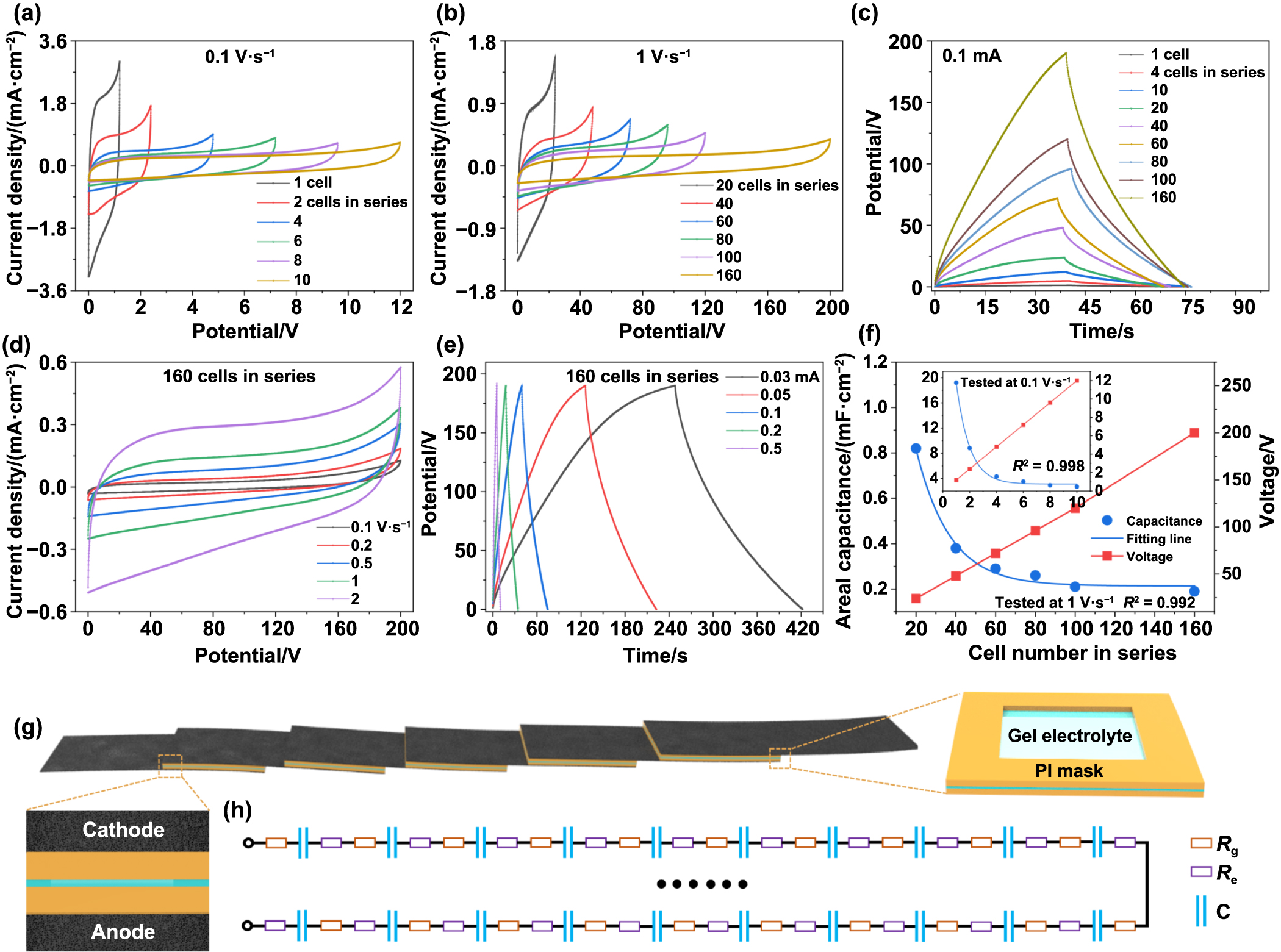 3D graphene paper-based tandem metal-free thin-film supercapacitors ...