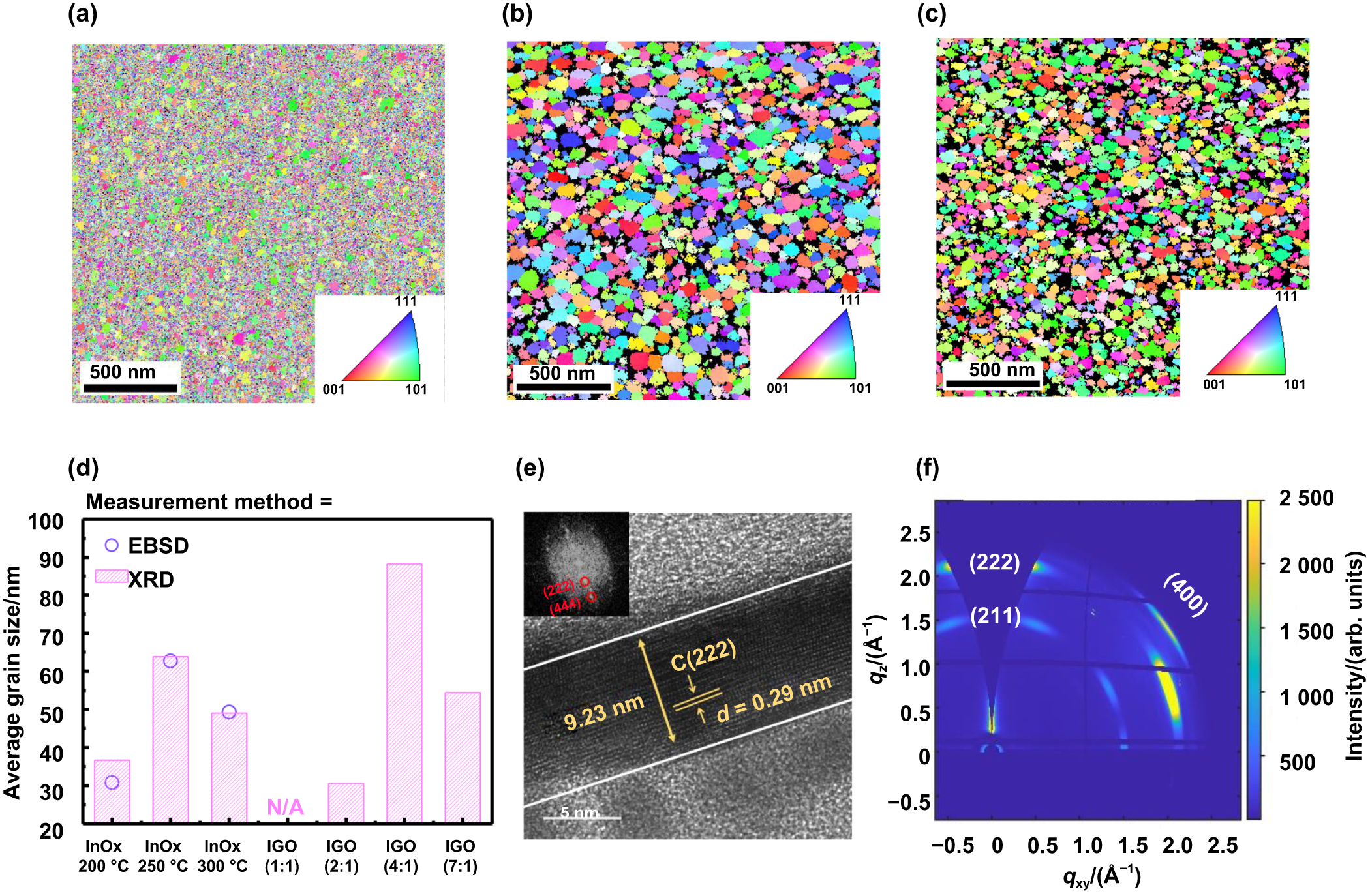 Tailoring the number of lines for IGO-channel 2T0C DRAM comparable to ...