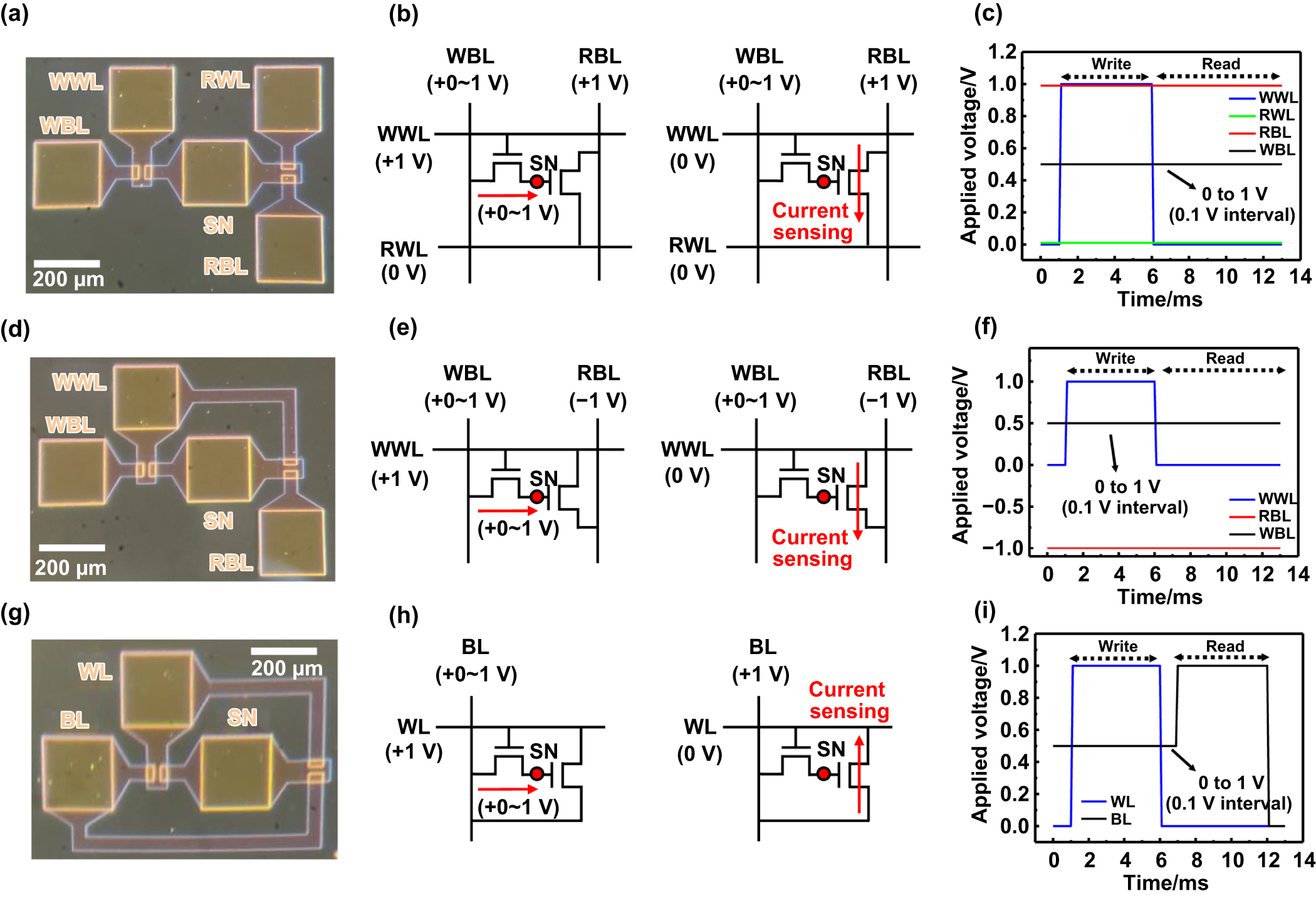 Tailoring the number of lines for IGO-channel 2T0C DRAM comparable to ...
