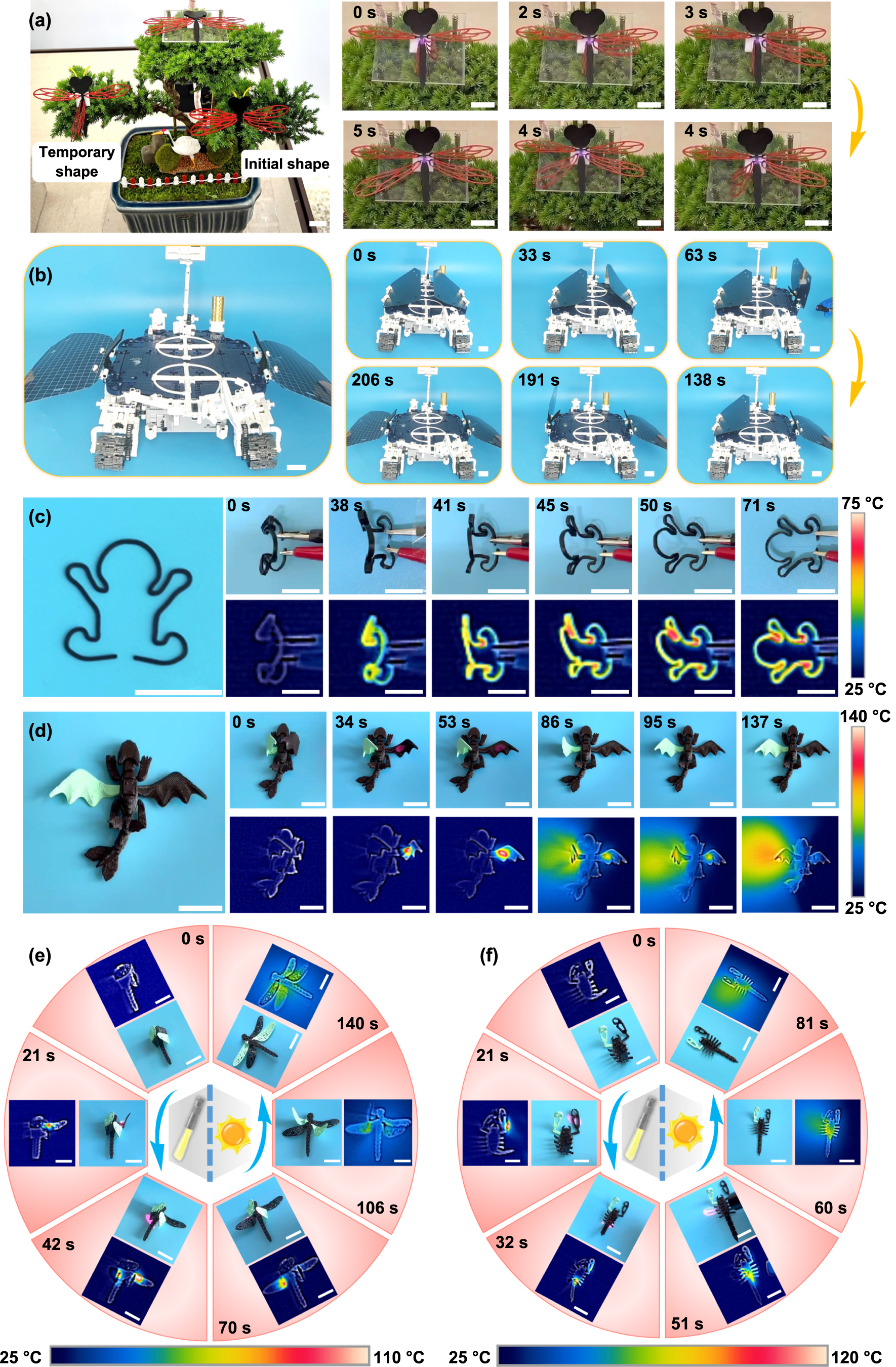Highly programmable 4D printed multi-shape gradient metamaterials and multifunctional devices ...