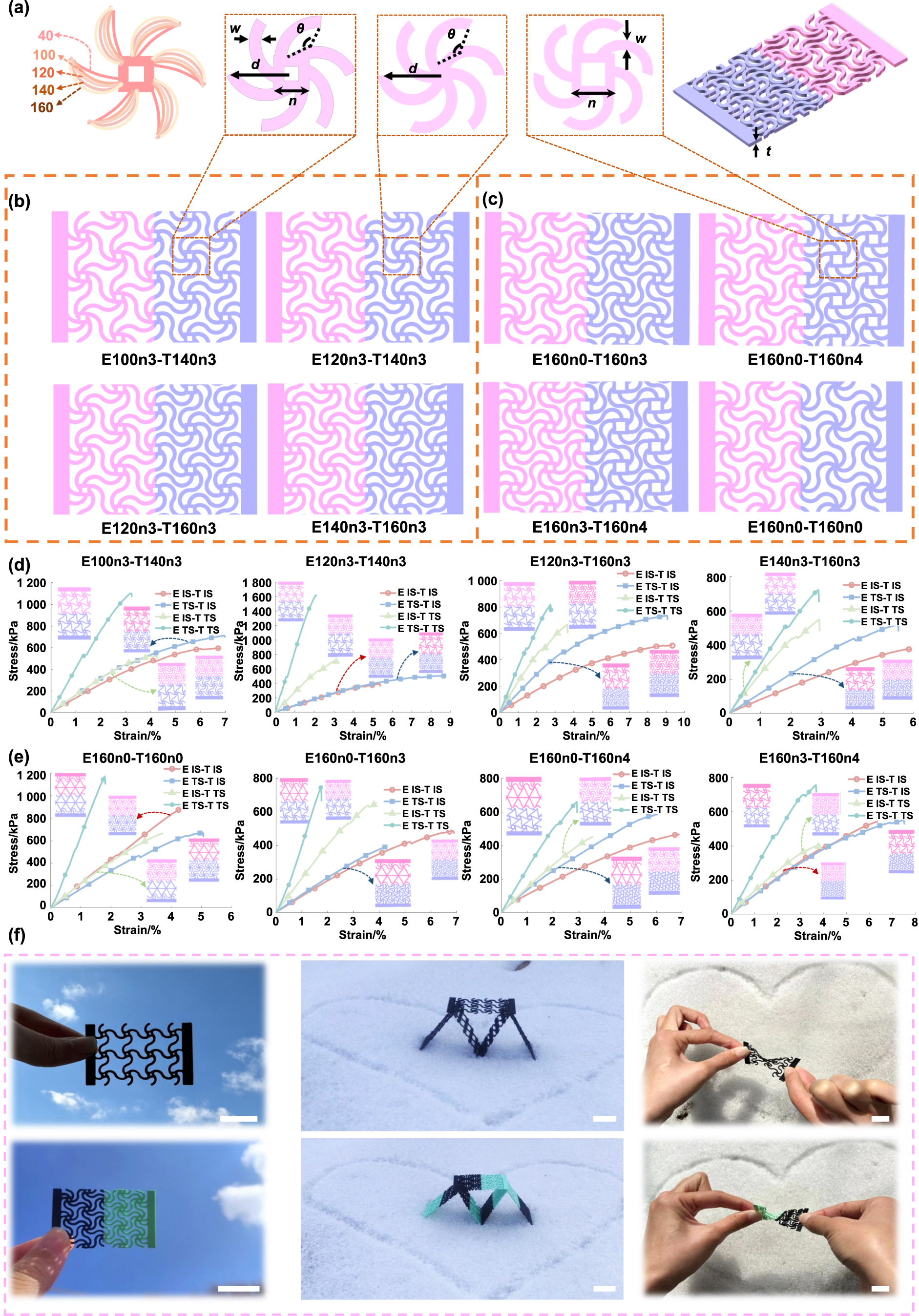 Highly programmable 4D printed multi-shape gradient metamaterials and multifunctional devices ...