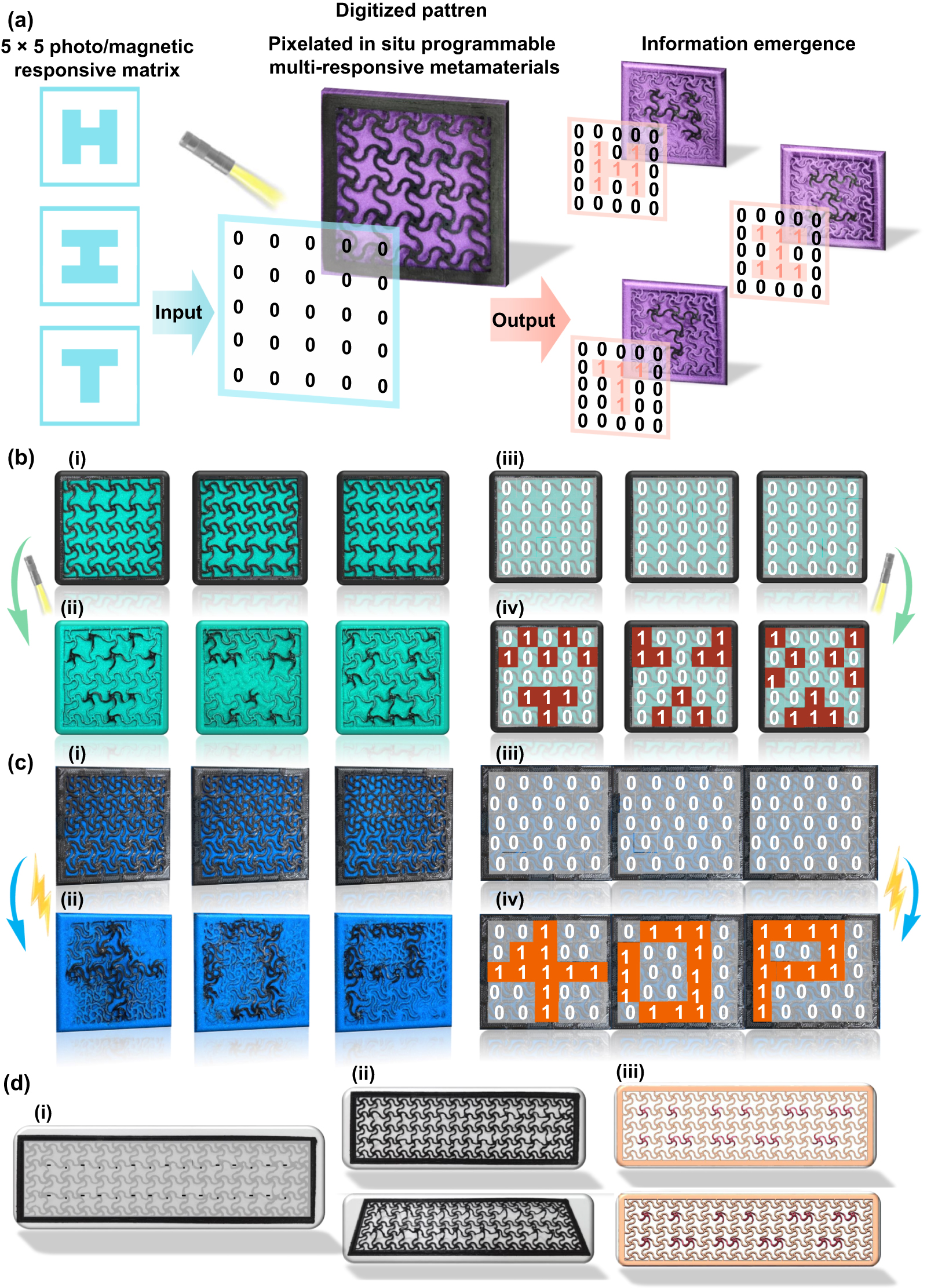 Highly programmable 4D printed multi-shape gradient metamaterials and multifunctional devices ...
