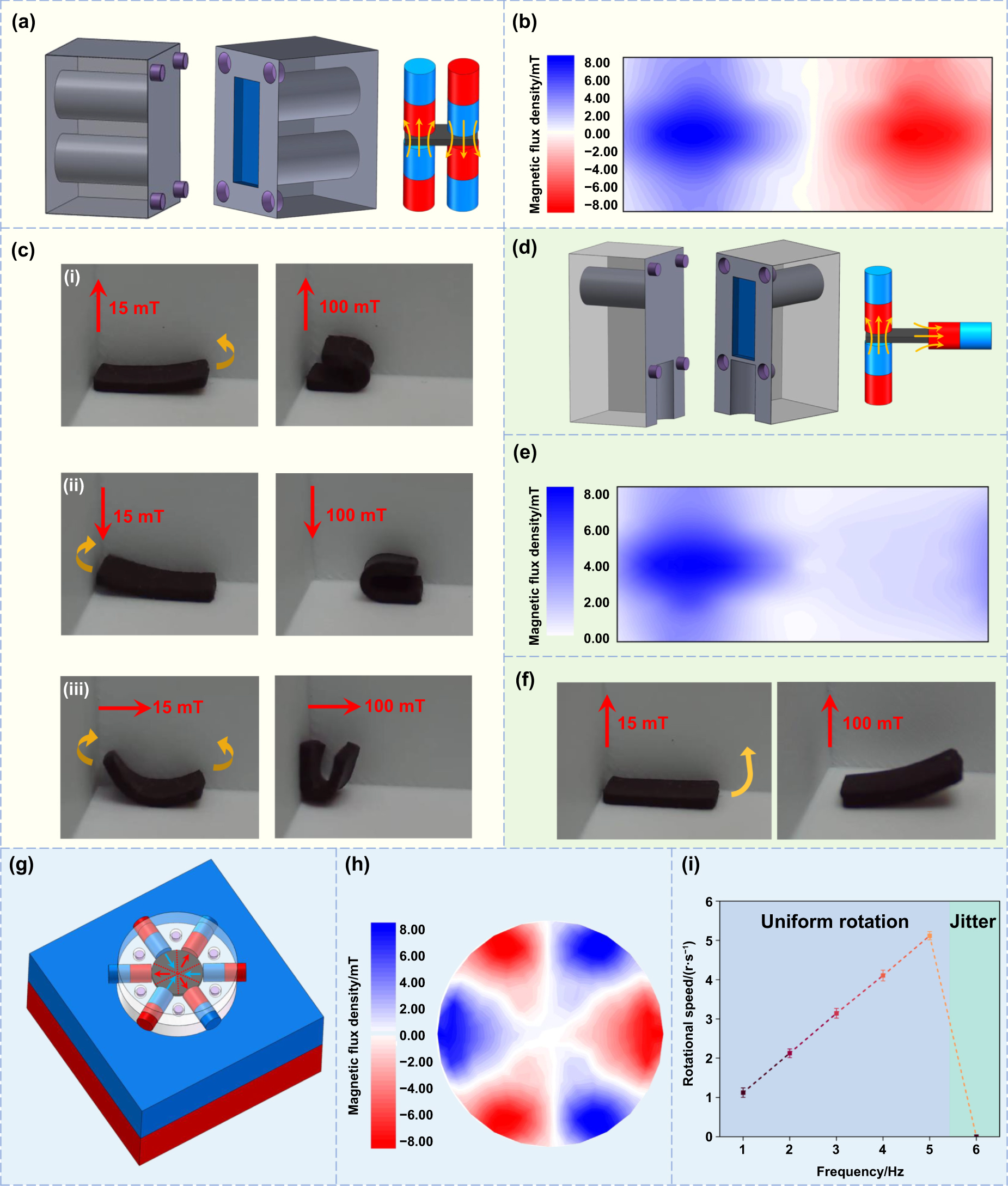 Magneto-soft robots based on multi-materials optimizing and heat ...
