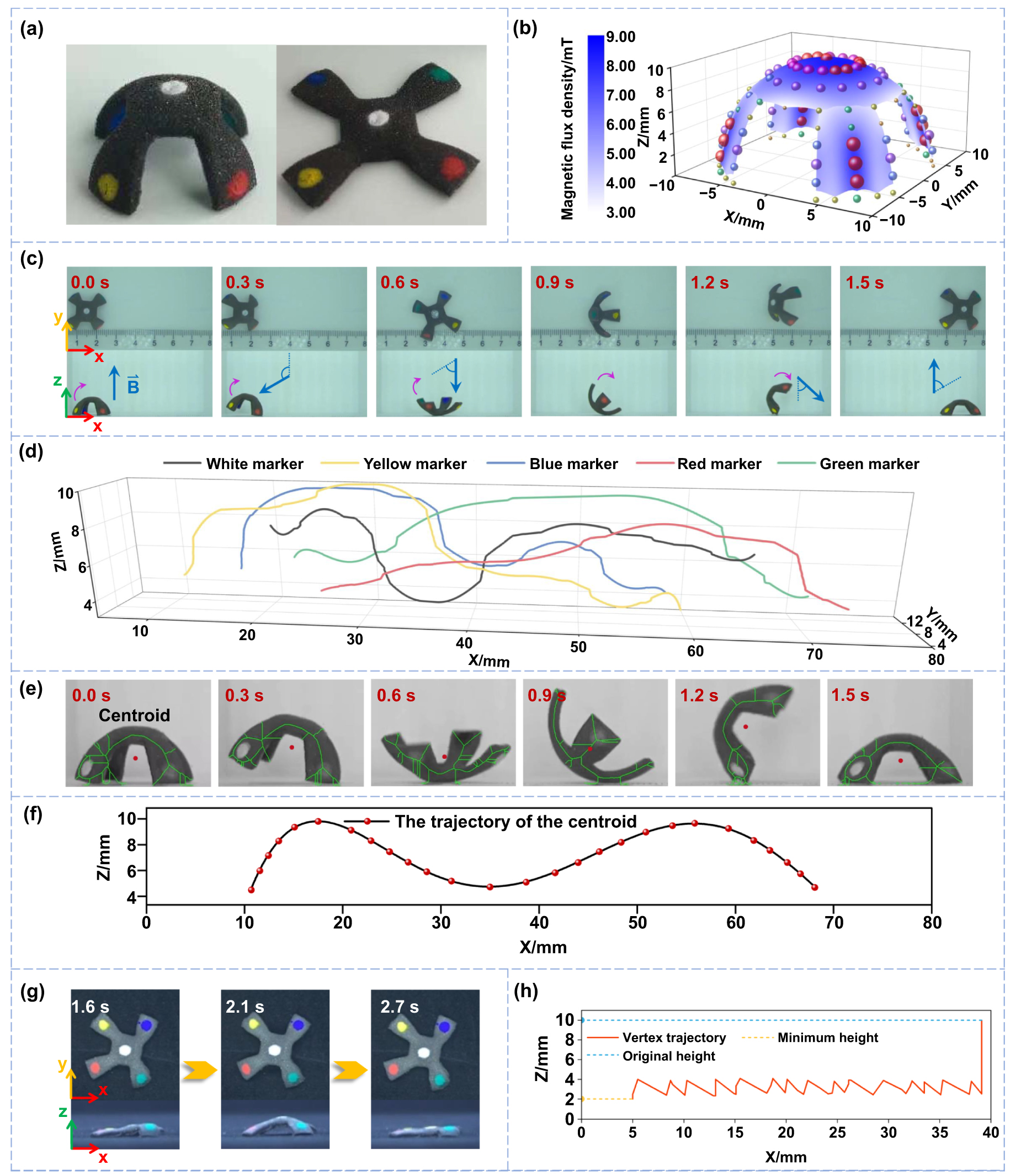 Magneto-soft robots based on multi-materials optimizing and heat ...