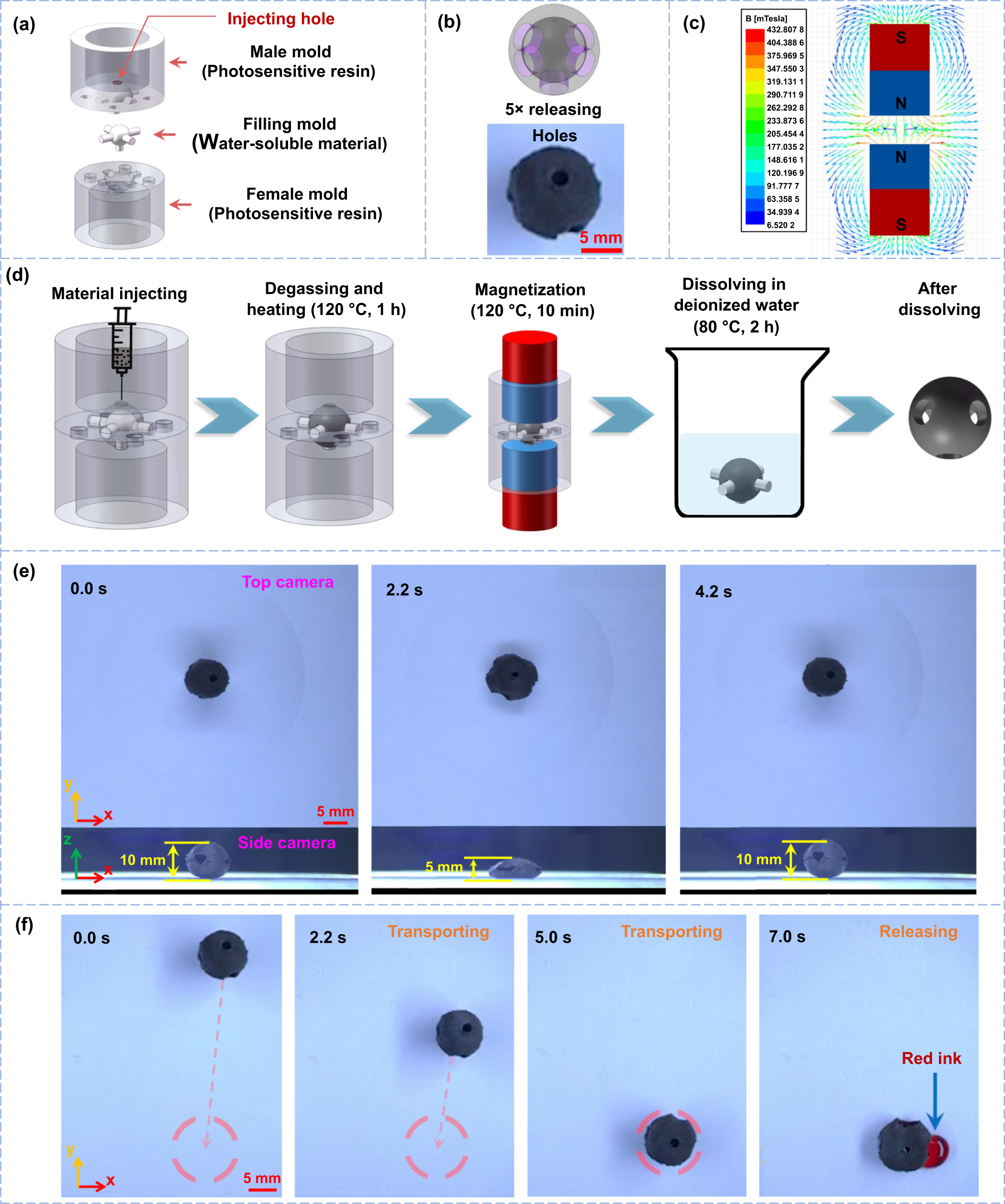 Magneto-soft robots based on multi-materials optimizing and heat ...