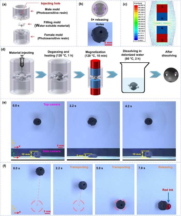 Magneto-soft robots based on multi-materials optimizing and heat ...