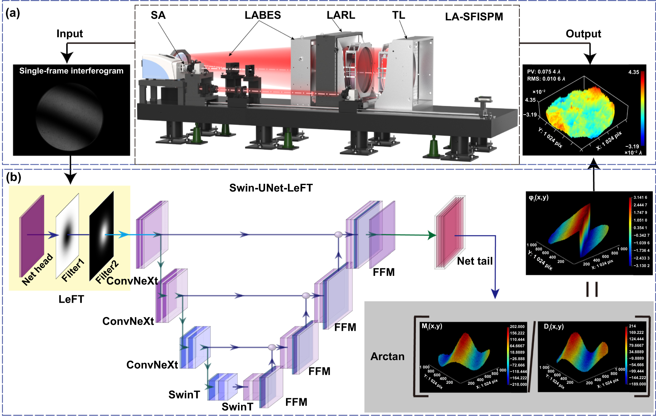 High-precision large-aperture single-frame interferometric surface ...