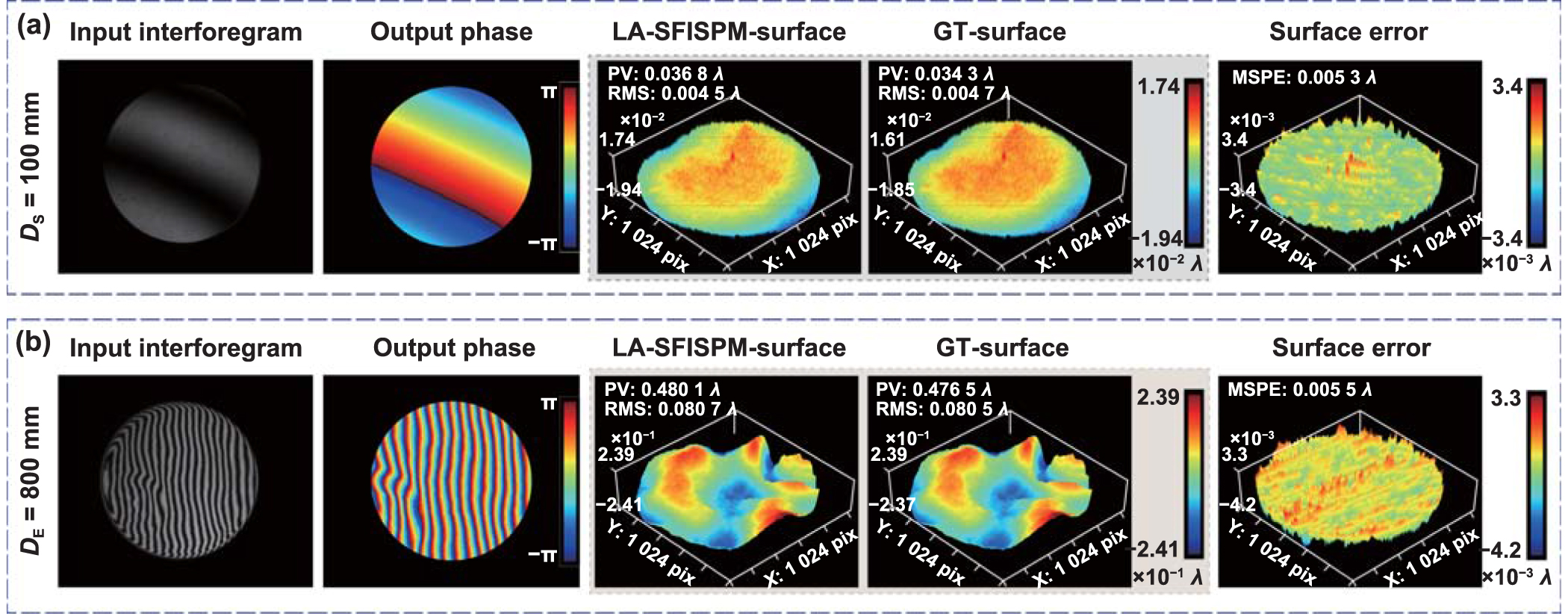 High-precision large-aperture single-frame interferometric surface ...