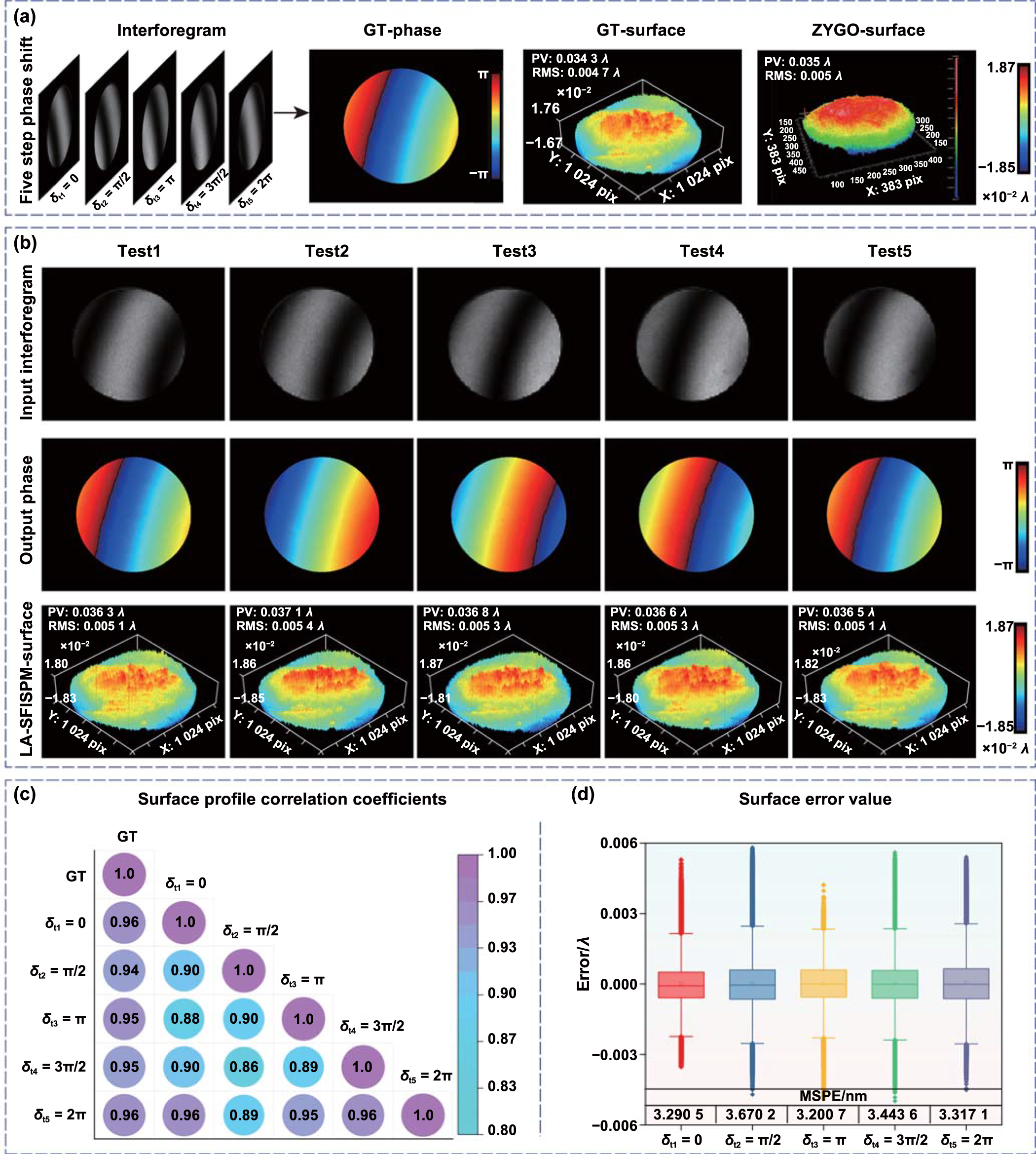 High-precision large-aperture single-frame interferometric surface ...