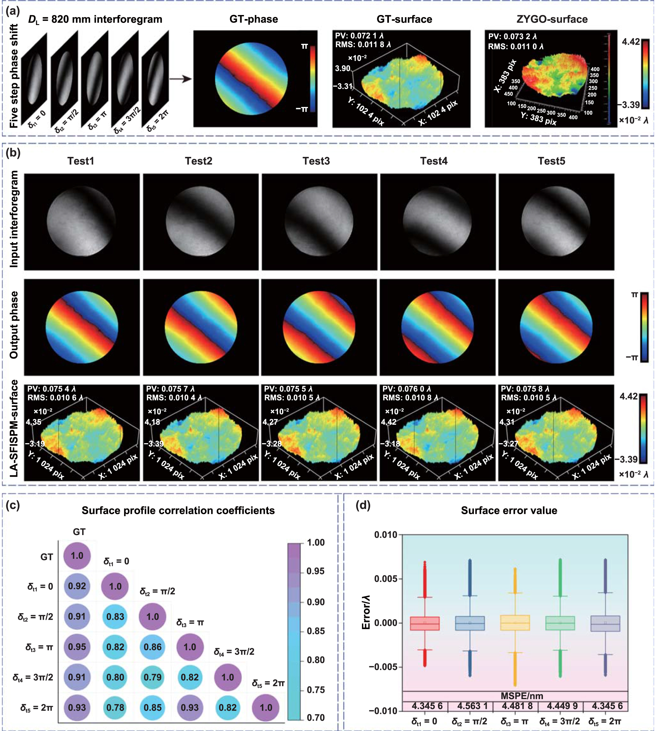 High-precision large-aperture single-frame interferometric surface ...