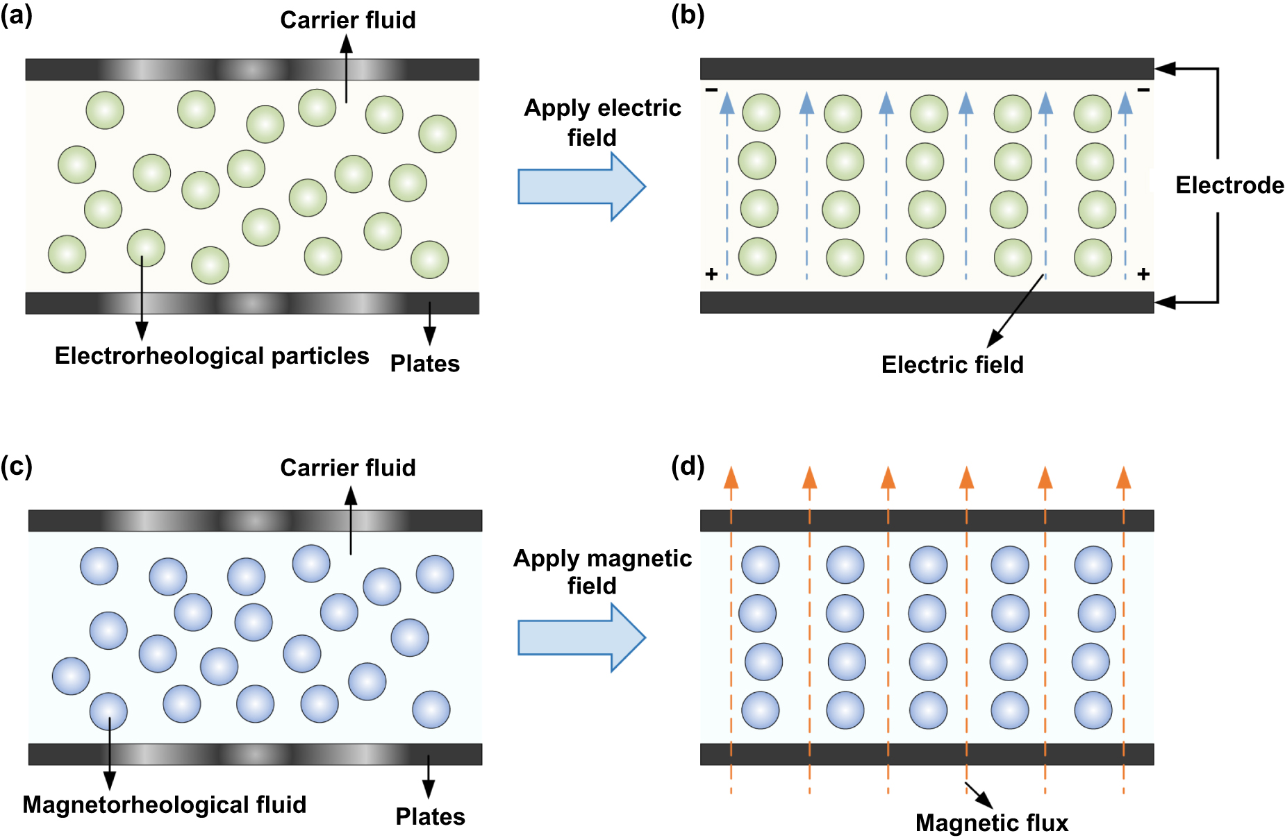 A review of chatter suppression in thin-wall milling: strategies ...
