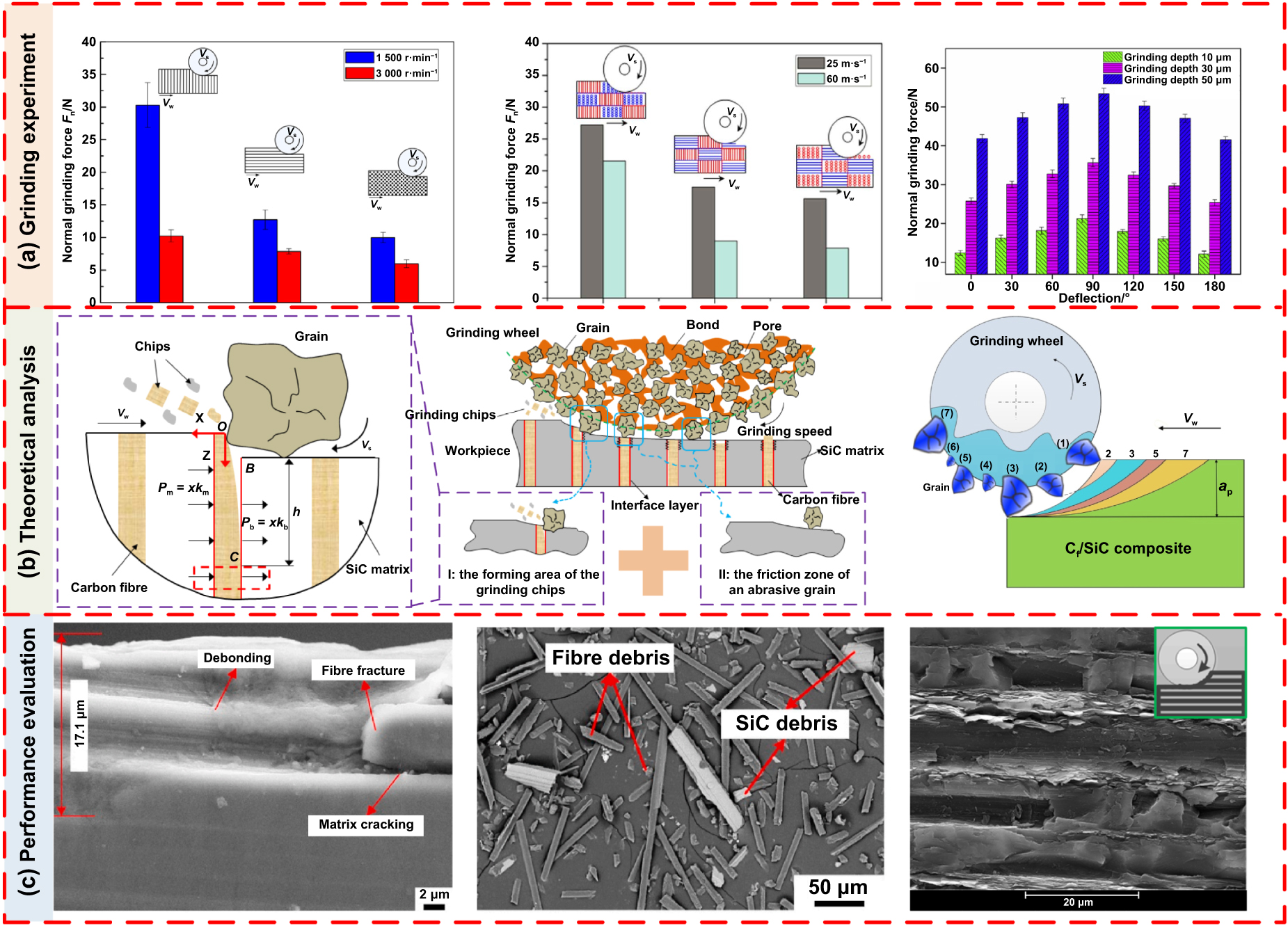 Fiber reinforced ceramic matrix composites: from the controlled ...