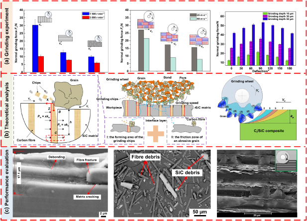 Fiber reinforced ceramic matrix composites: from the controlled ...