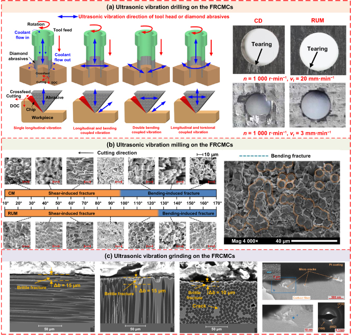 Fiber reinforced ceramic matrix composites: from the controlled ...