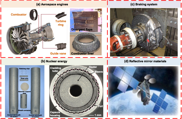 Fiber reinforced ceramic matrix composites: from the controlled ...