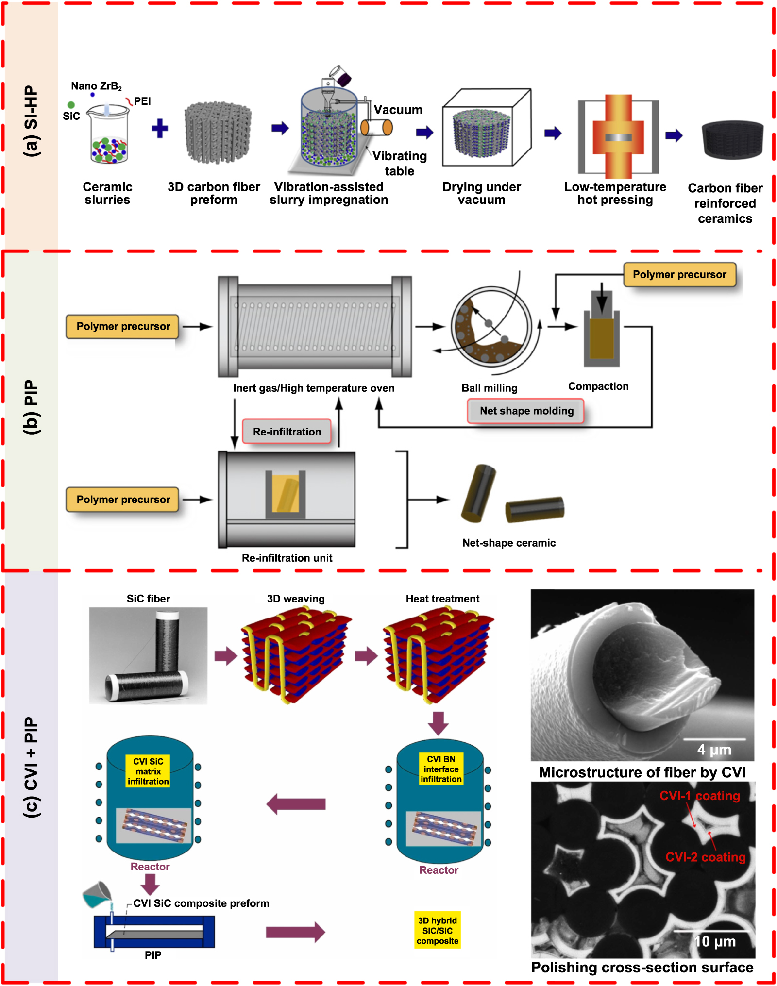 Fiber reinforced ceramic matrix composites: from the controlled ...